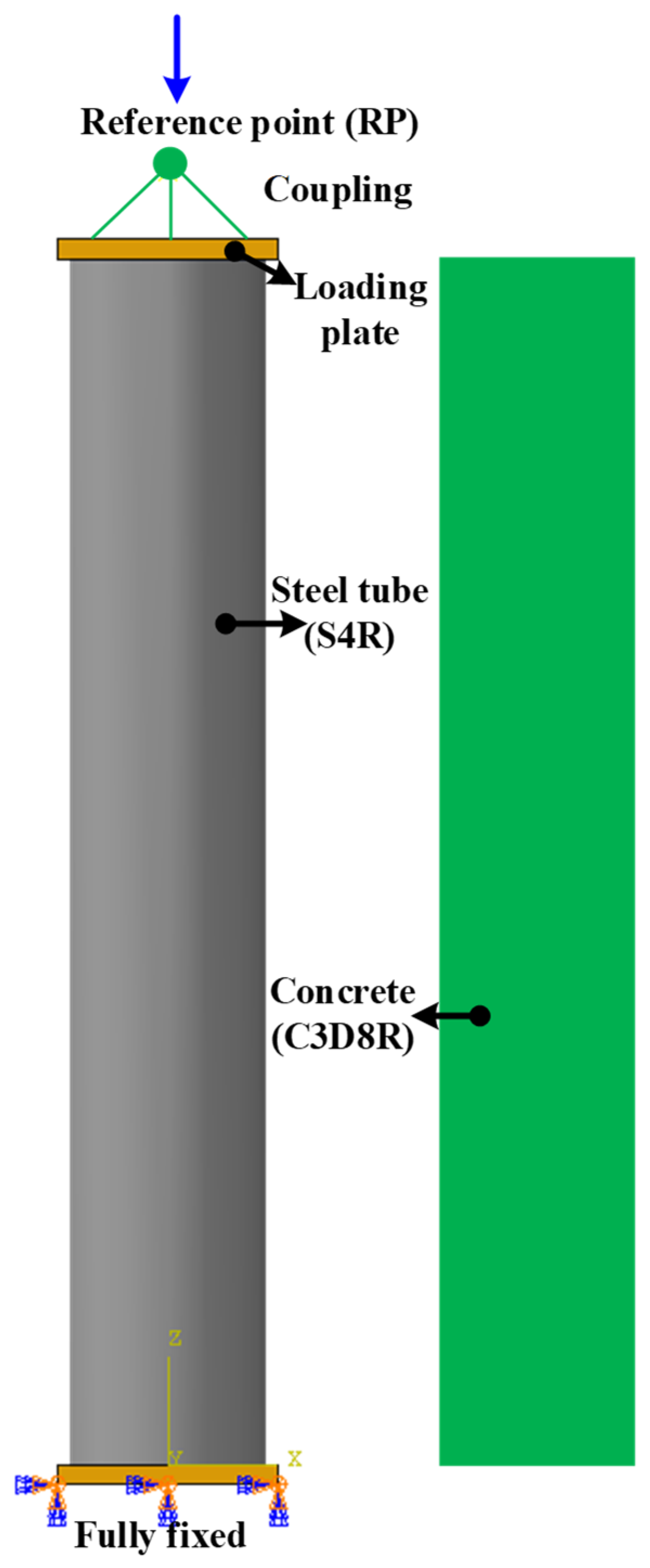 Numerical Investigation on the Axial Behavior and Confinement Effect of ...
