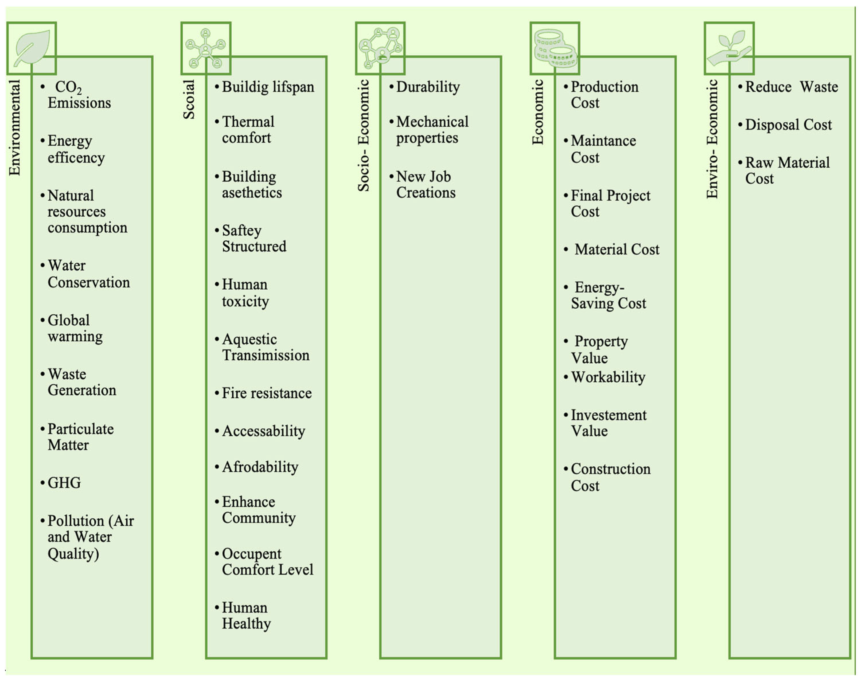 The Role of Using Green Concrete Materials for the Egyptian Residential ...