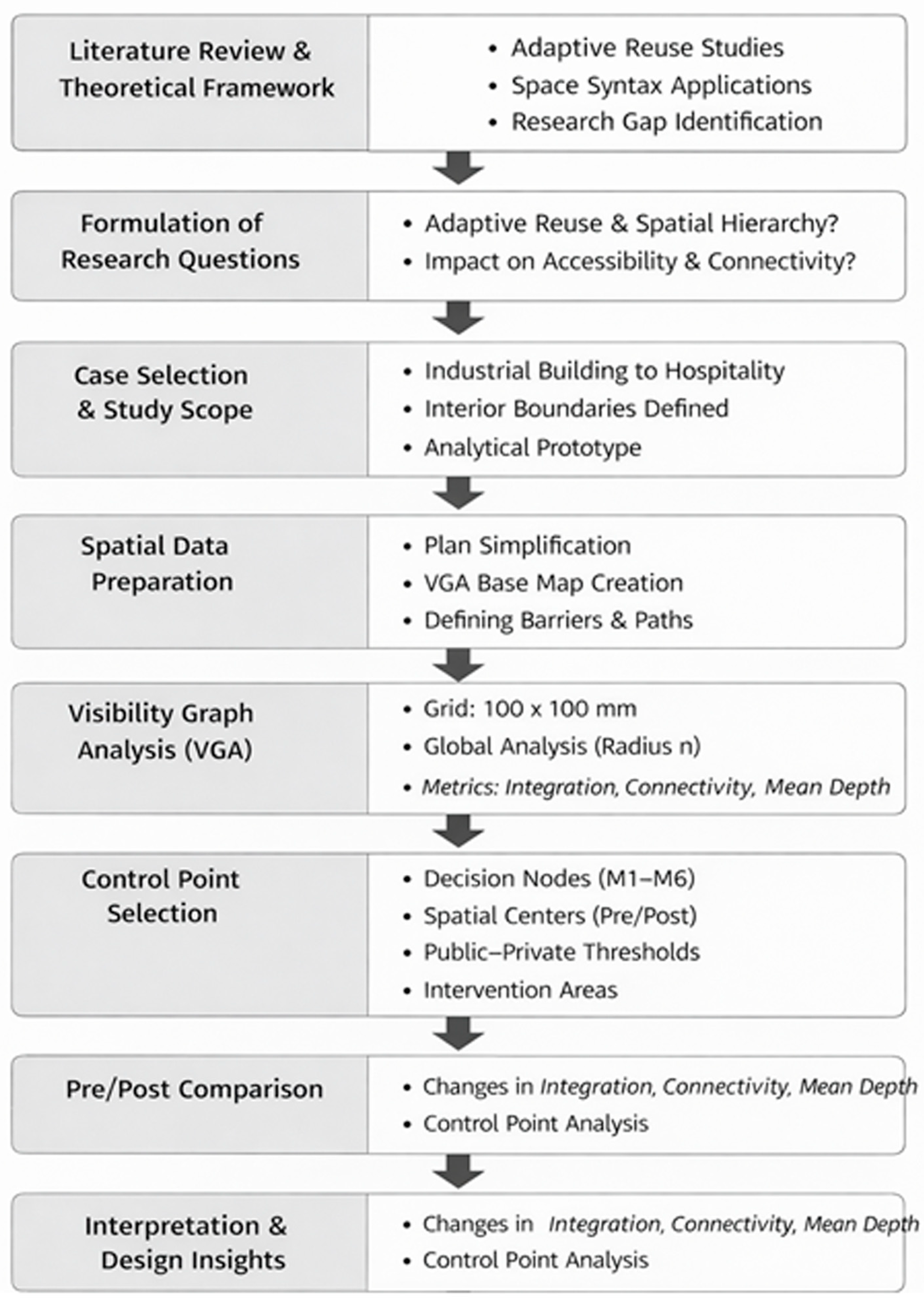 Design-Driven Reconfiguration of Spatial Hierarchy in Adaptive Reuse: A ...