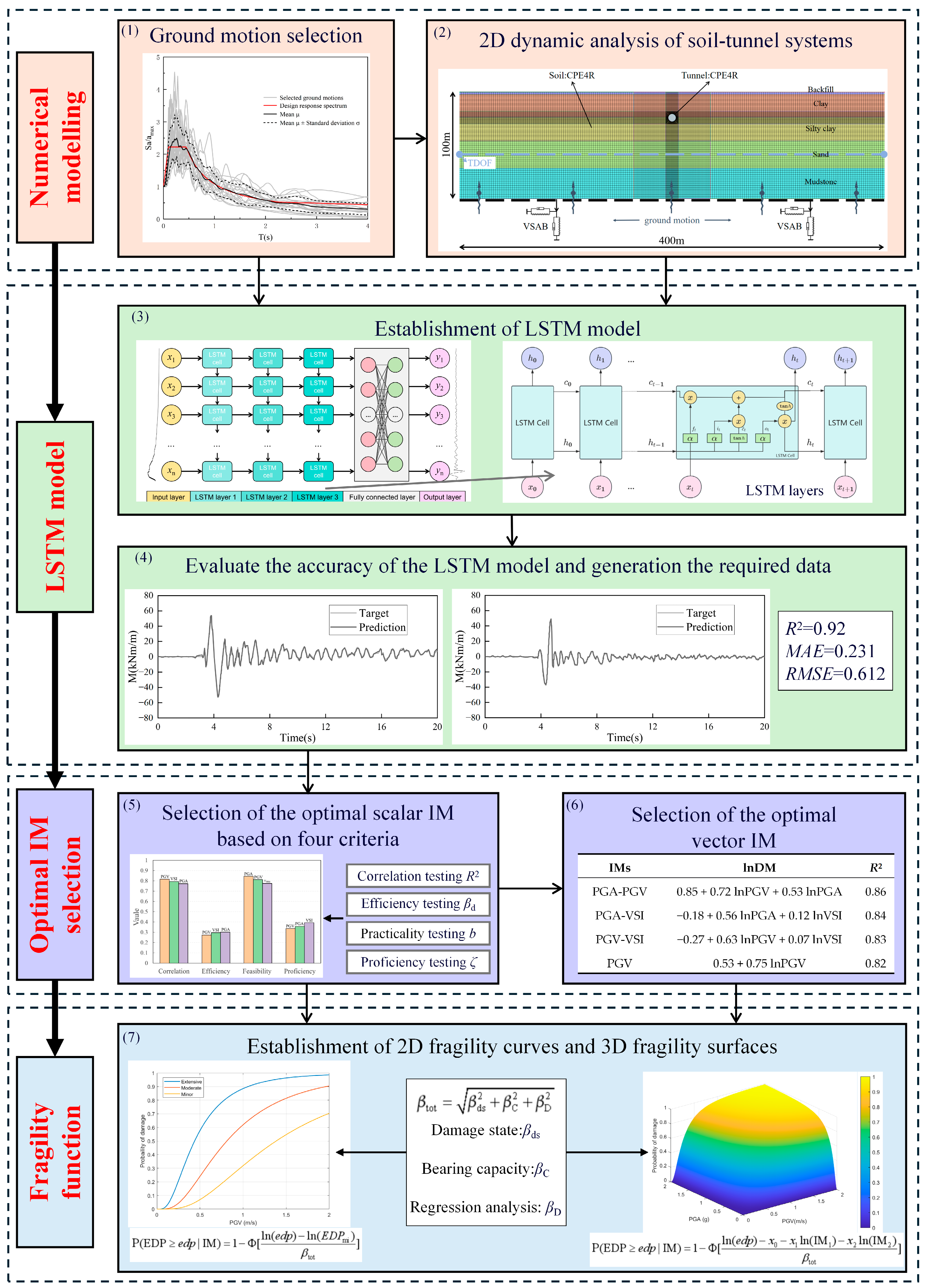 Selection of Optimal Vector-Valued Intensity Measures for Seismic ...