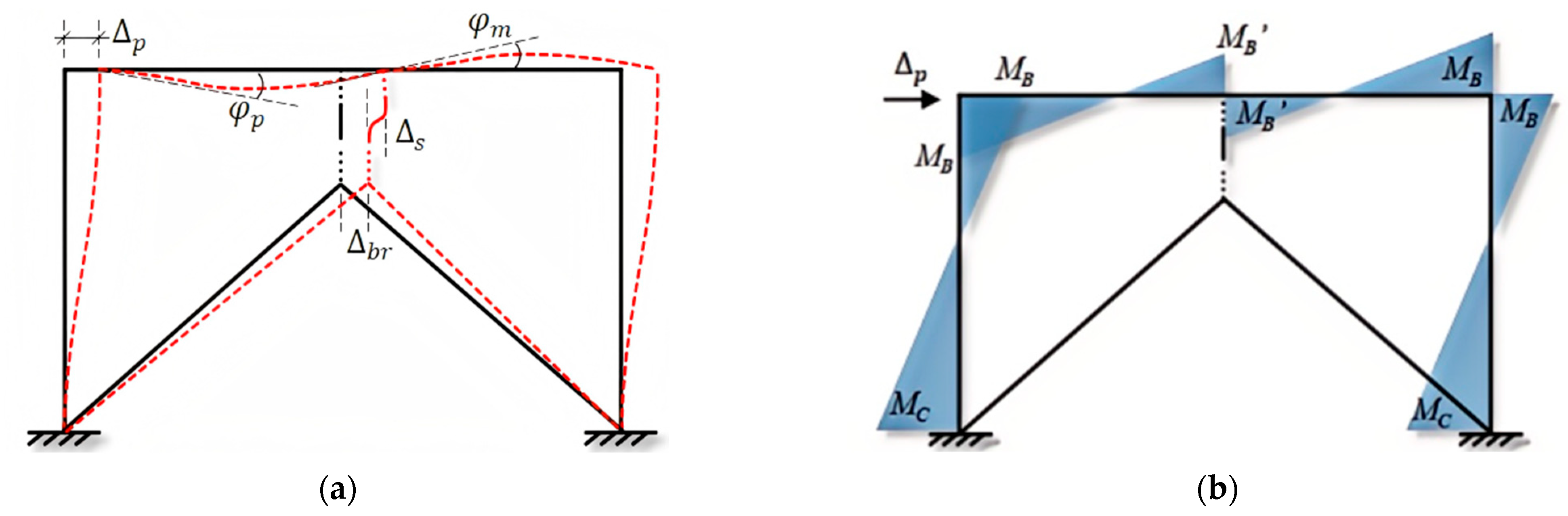 Theoretical Research on Eccentrically Braced Composite Frames with ...