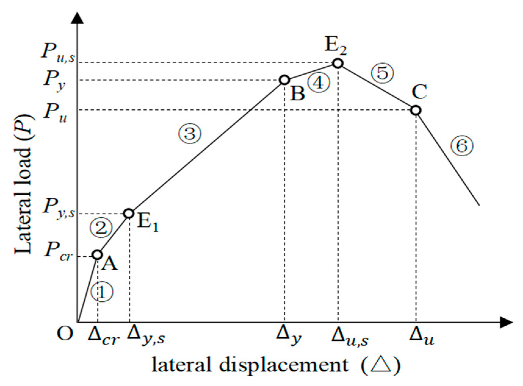 Theoretical Research on Eccentrically Braced Composite Frames with ...