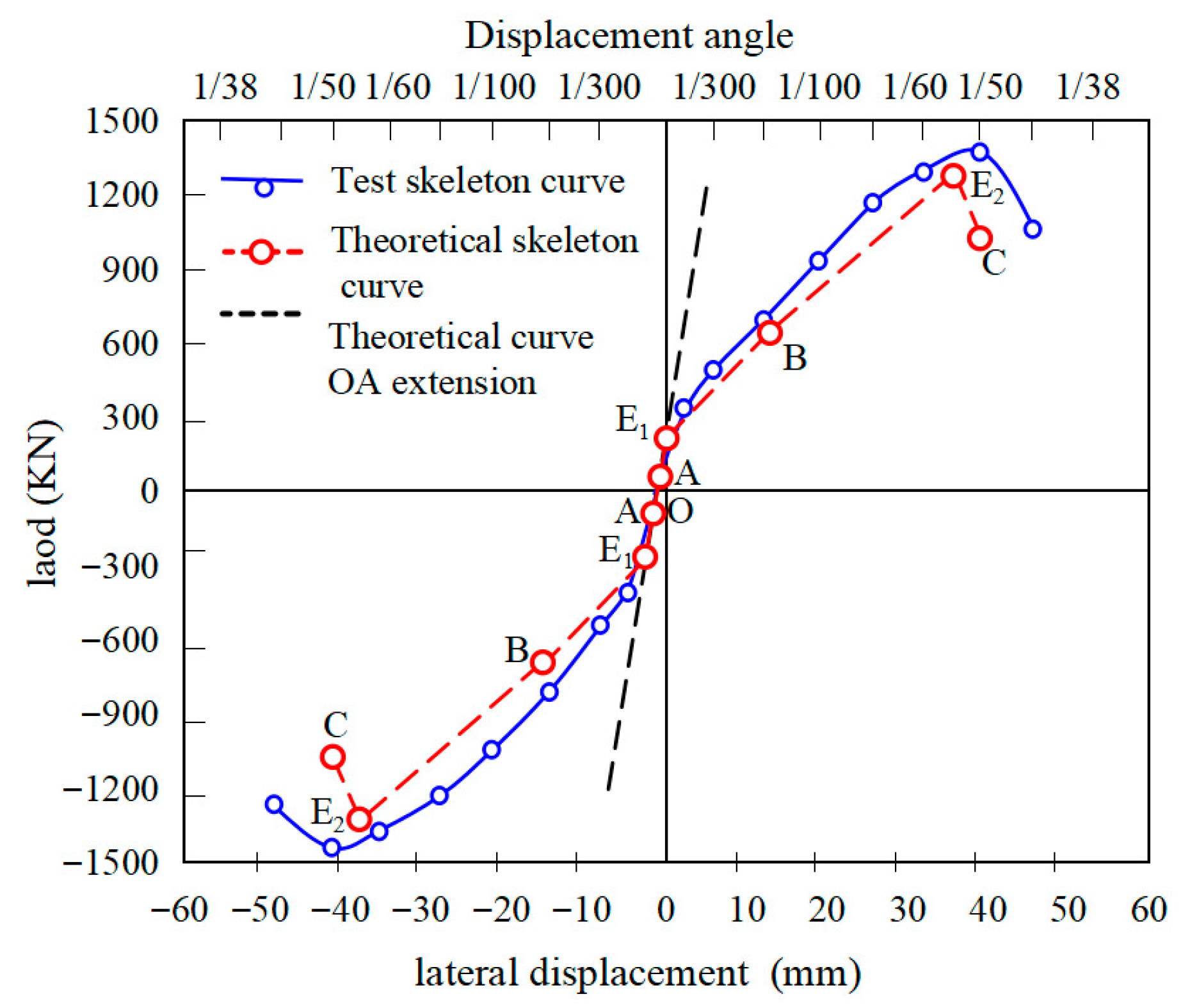 Theoretical Research on Eccentrically Braced Composite Frames with ...