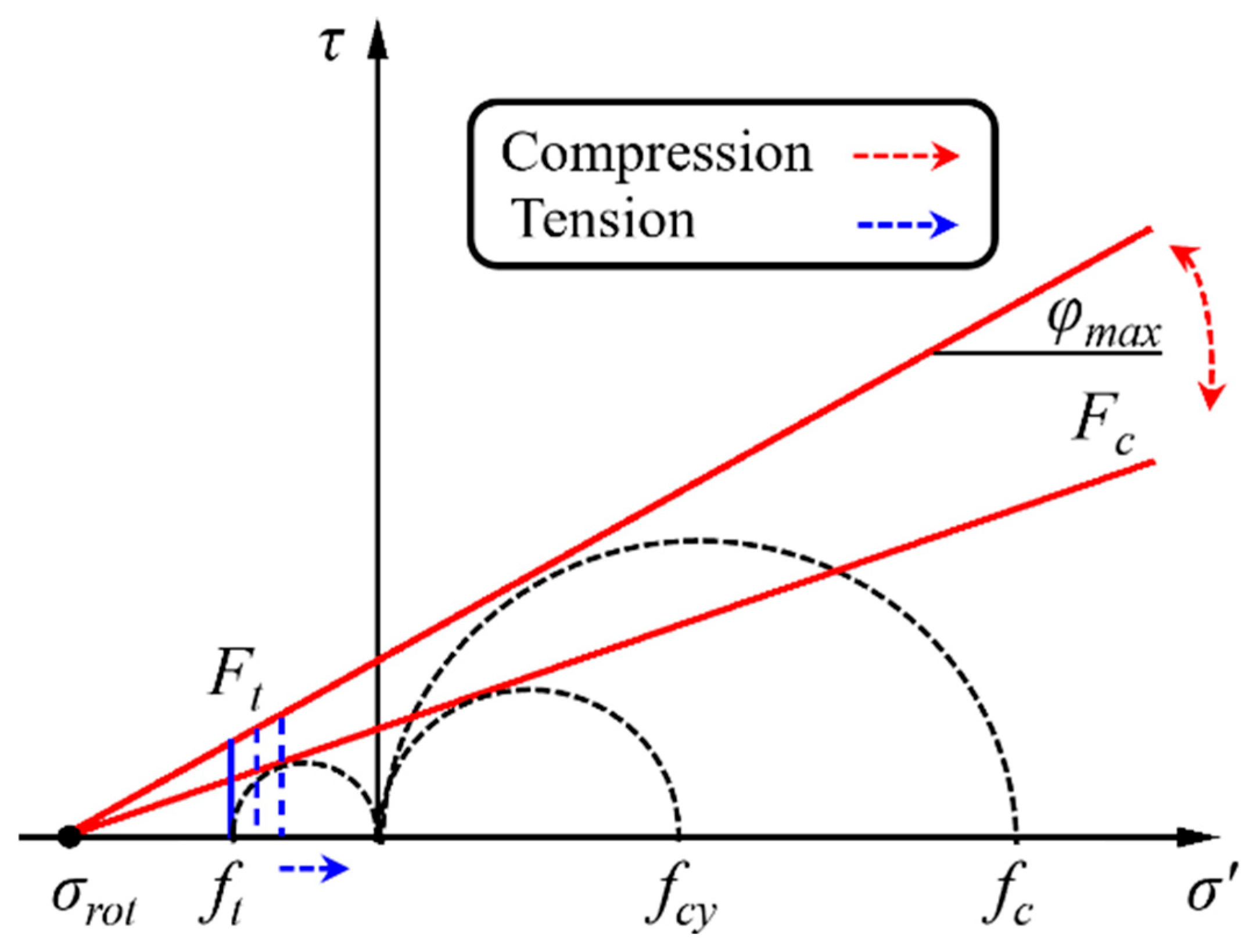Bearing Mechanism and Failure Evolution of Squeezed Branch Pile ...
