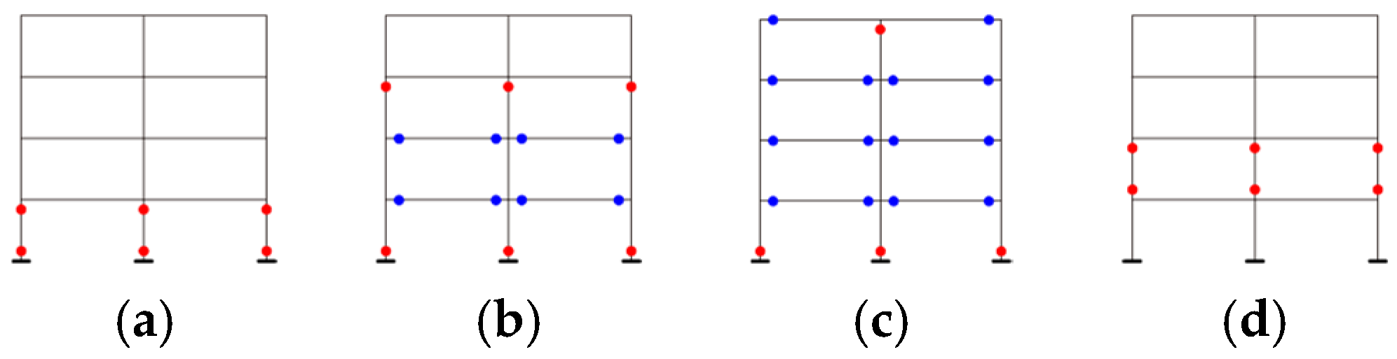A General Framework for Determining a Target Failure Mechanism in Frame ...