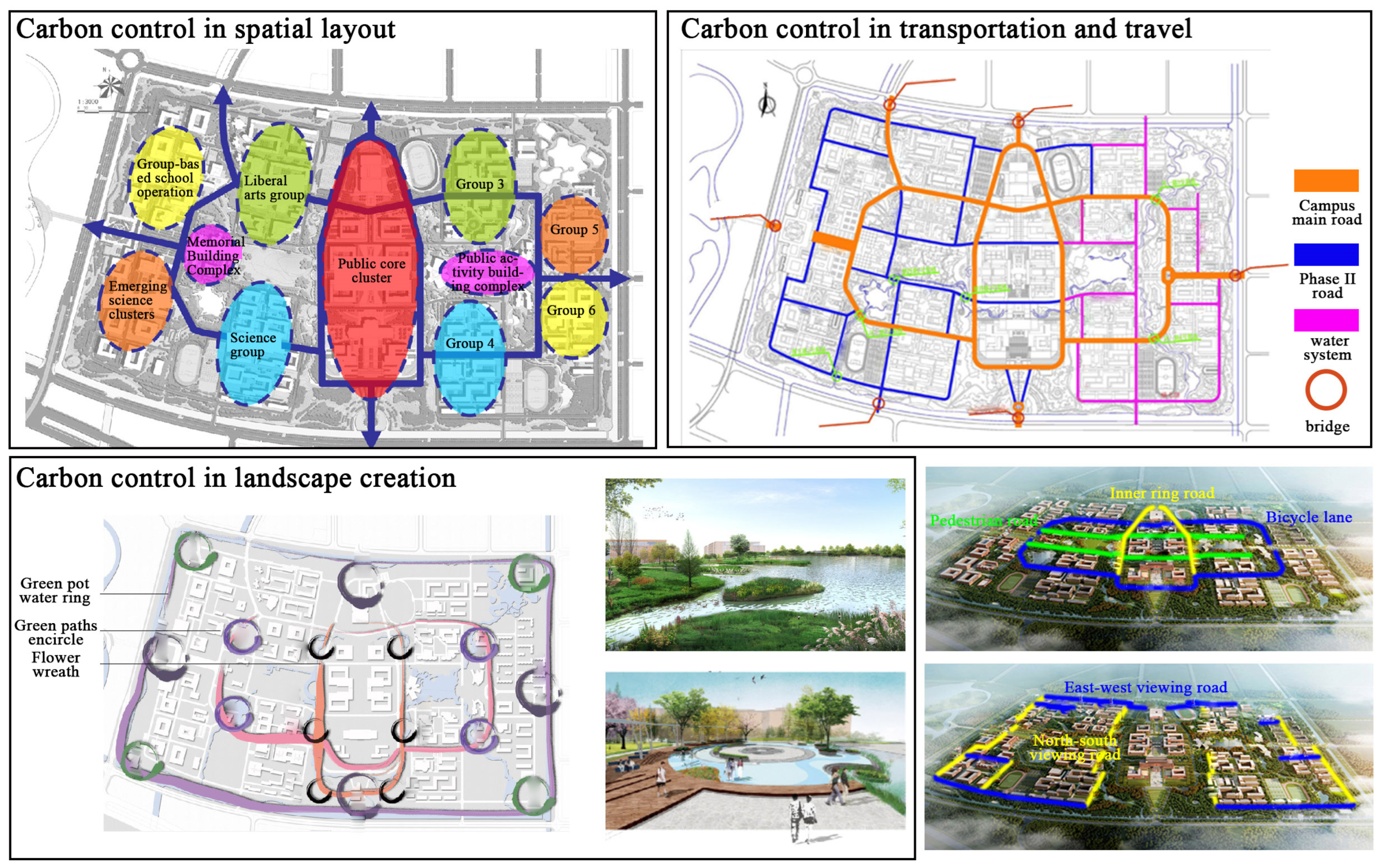 Study on Low-Carbon Planning and Design Strategies for University ...