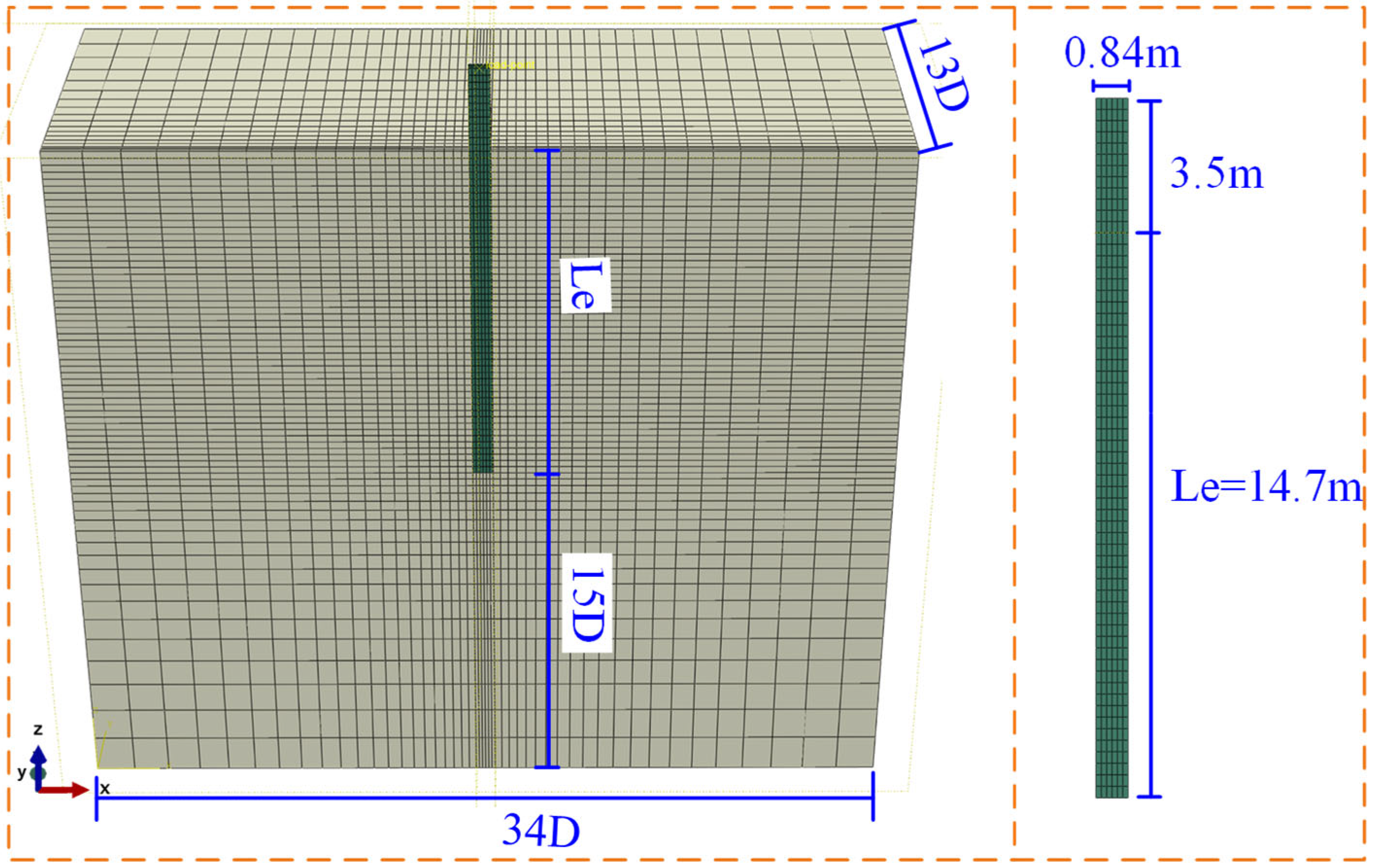 Numerical Analysis of the Lateral Responses of Pile Foundations Under ...