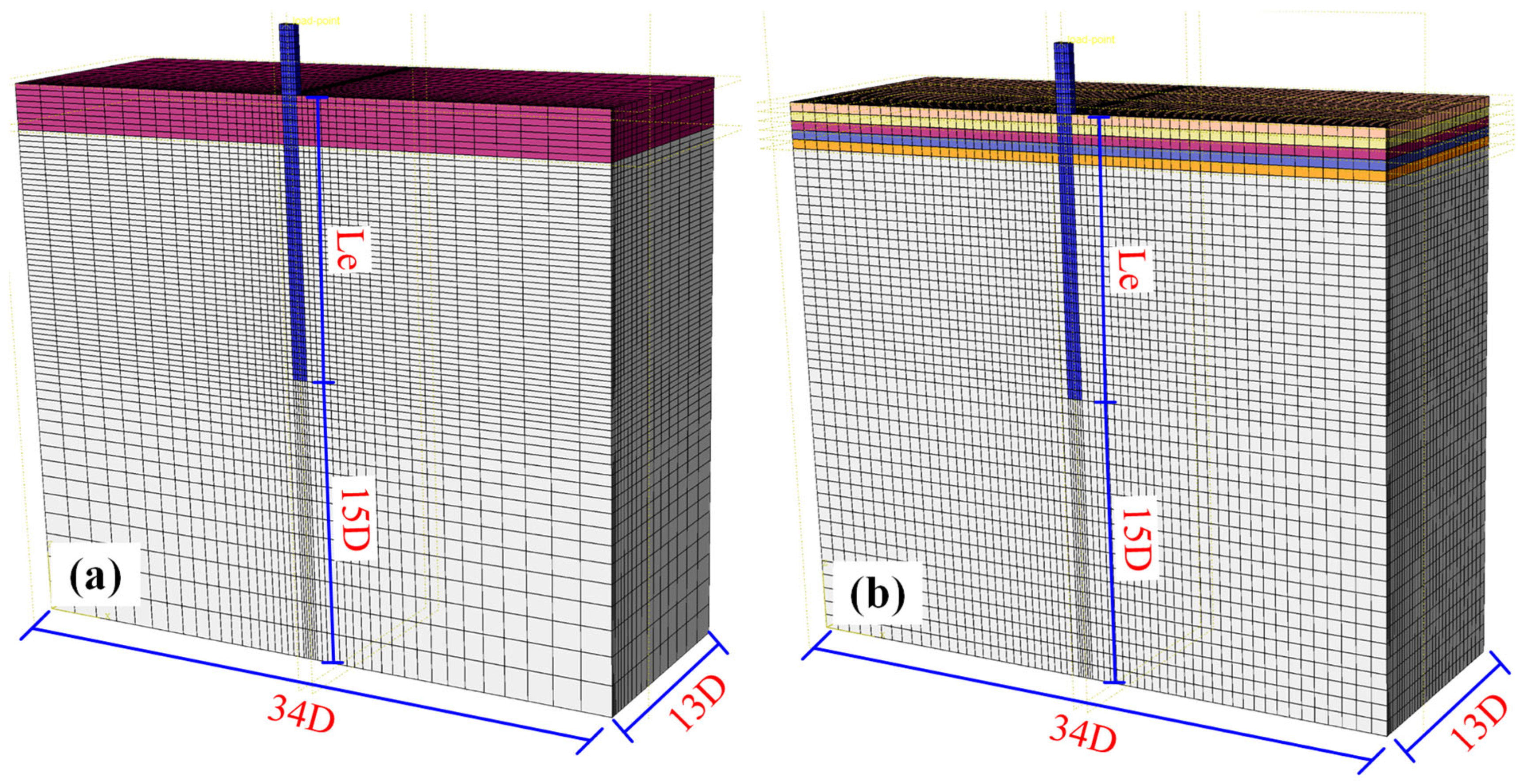 Numerical Analysis of the Lateral Responses of Pile Foundations Under ...