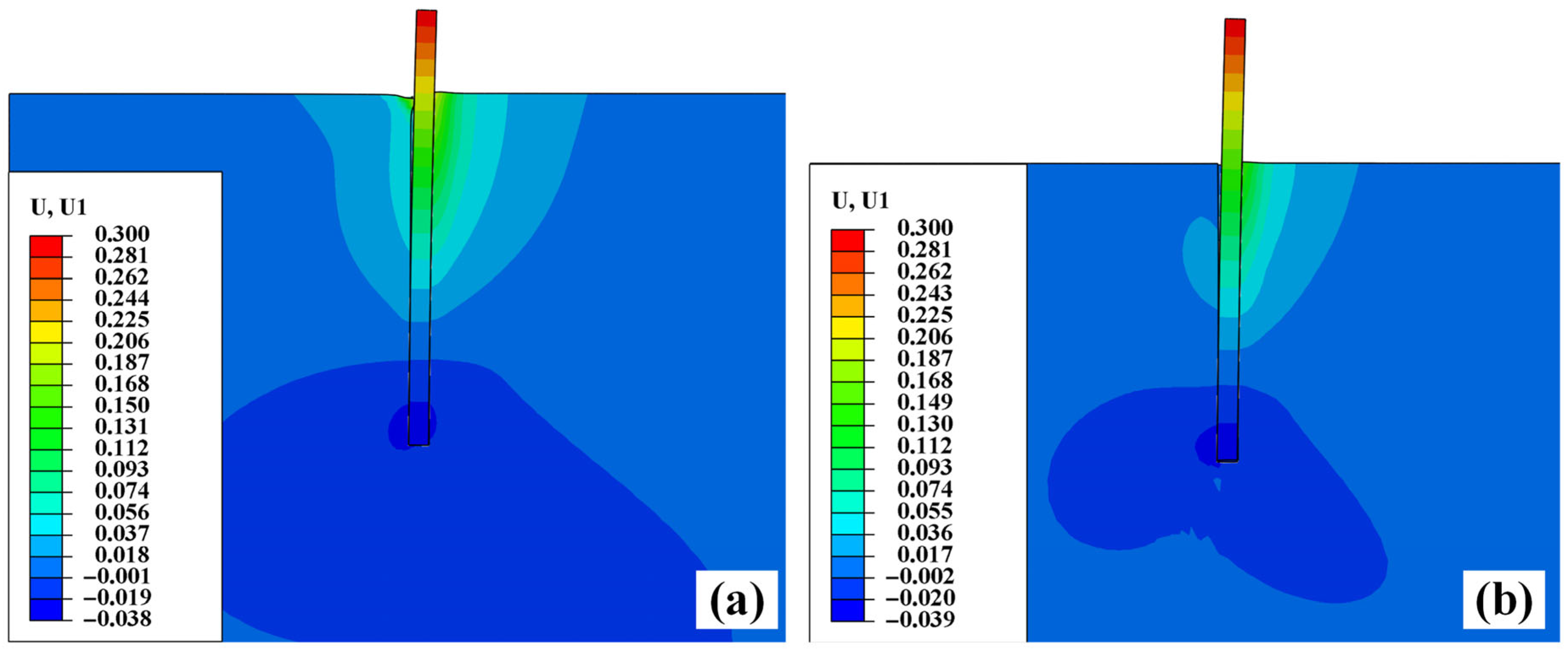 Numerical Analysis of the Lateral Responses of Pile Foundations Under ...