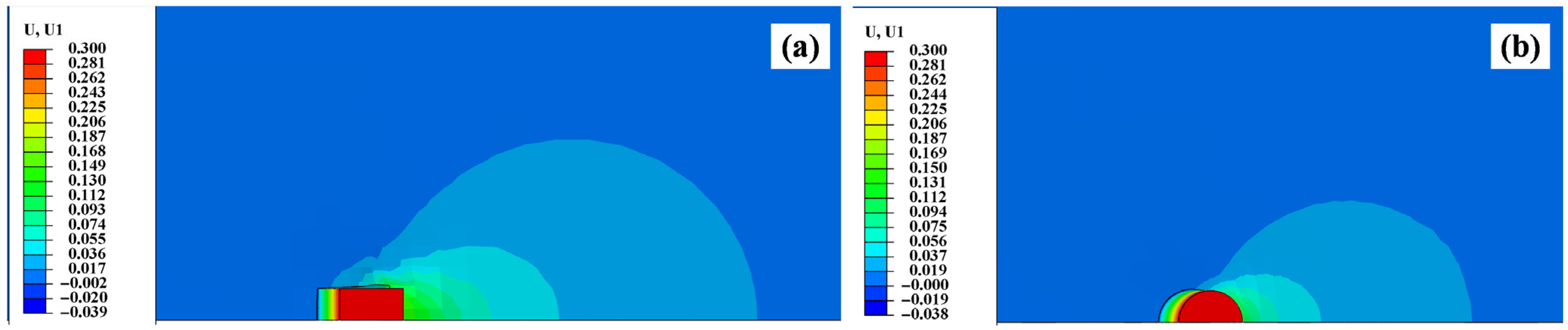 Numerical Analysis of the Lateral Responses of Pile Foundations Under ...