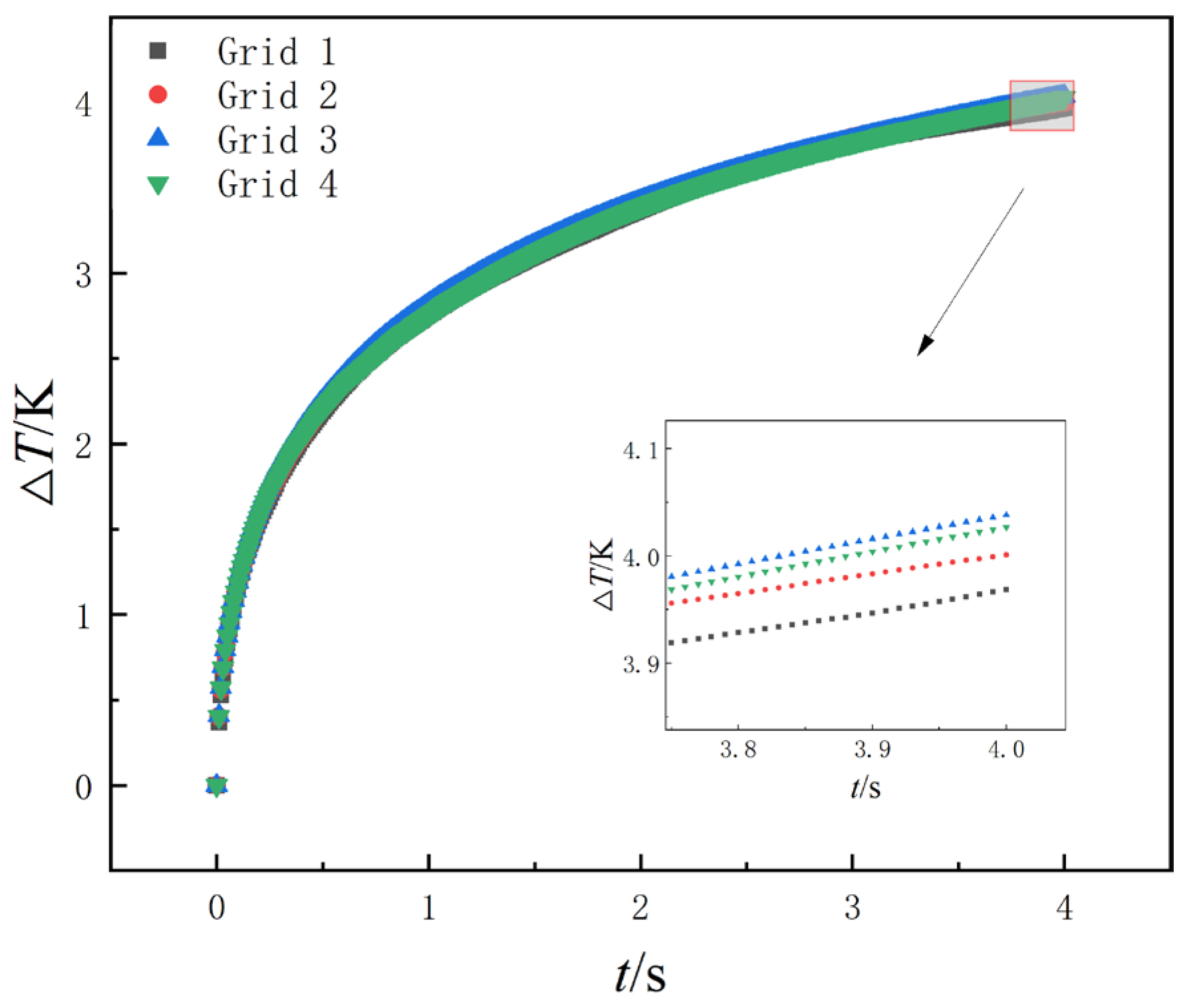 Numerical Simulation and Experimental Research of the Hot-Wire Method ...