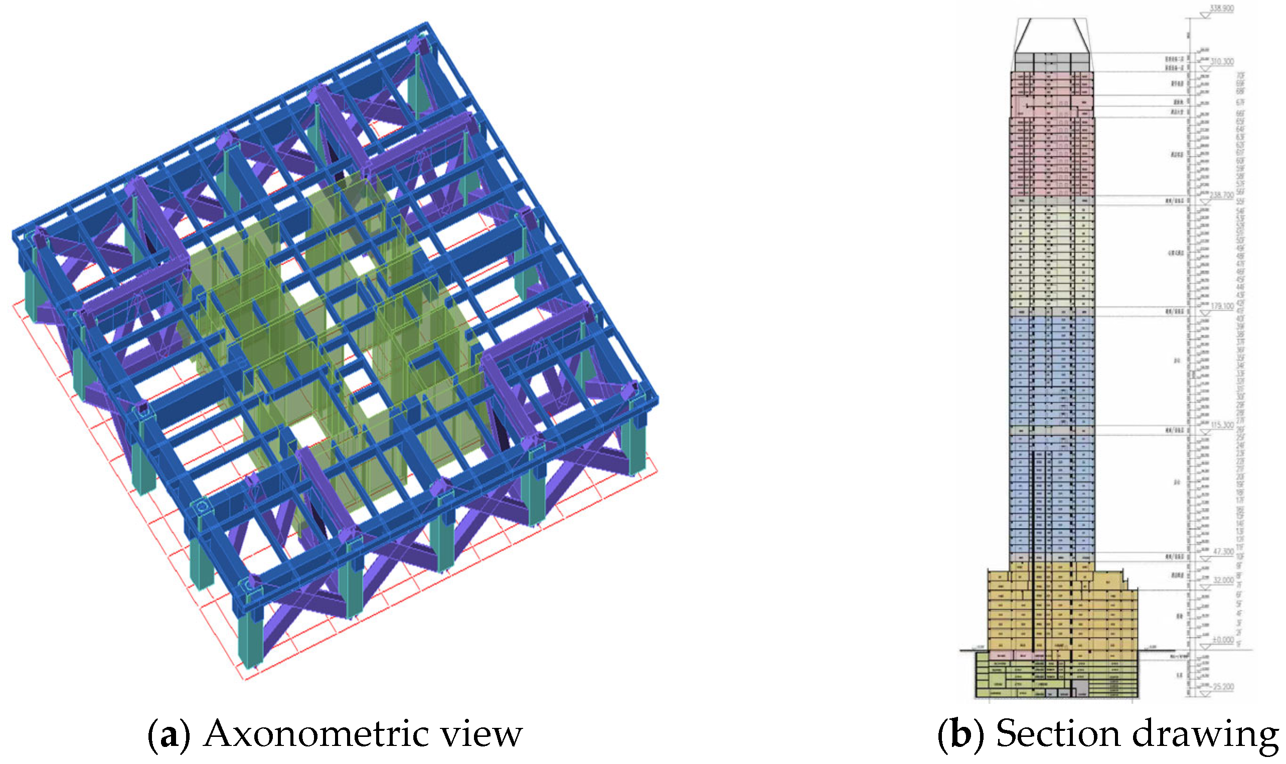 Multi-Variable Multi-Objective Optimization Analysis of Super-Tall ...