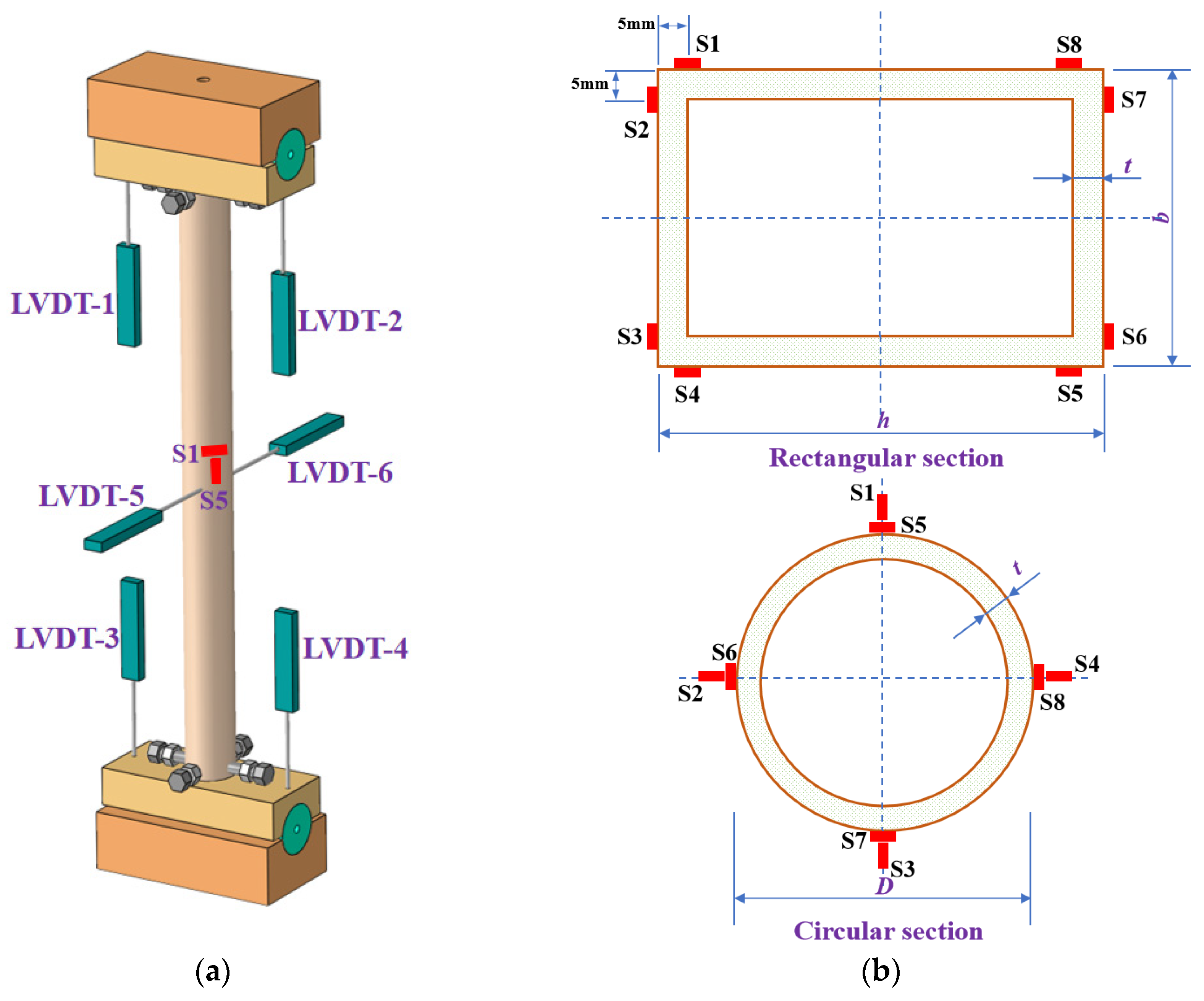 Stability Bearing Capacity of 6061-T6 Aluminum Alloy Thin-Walled ...