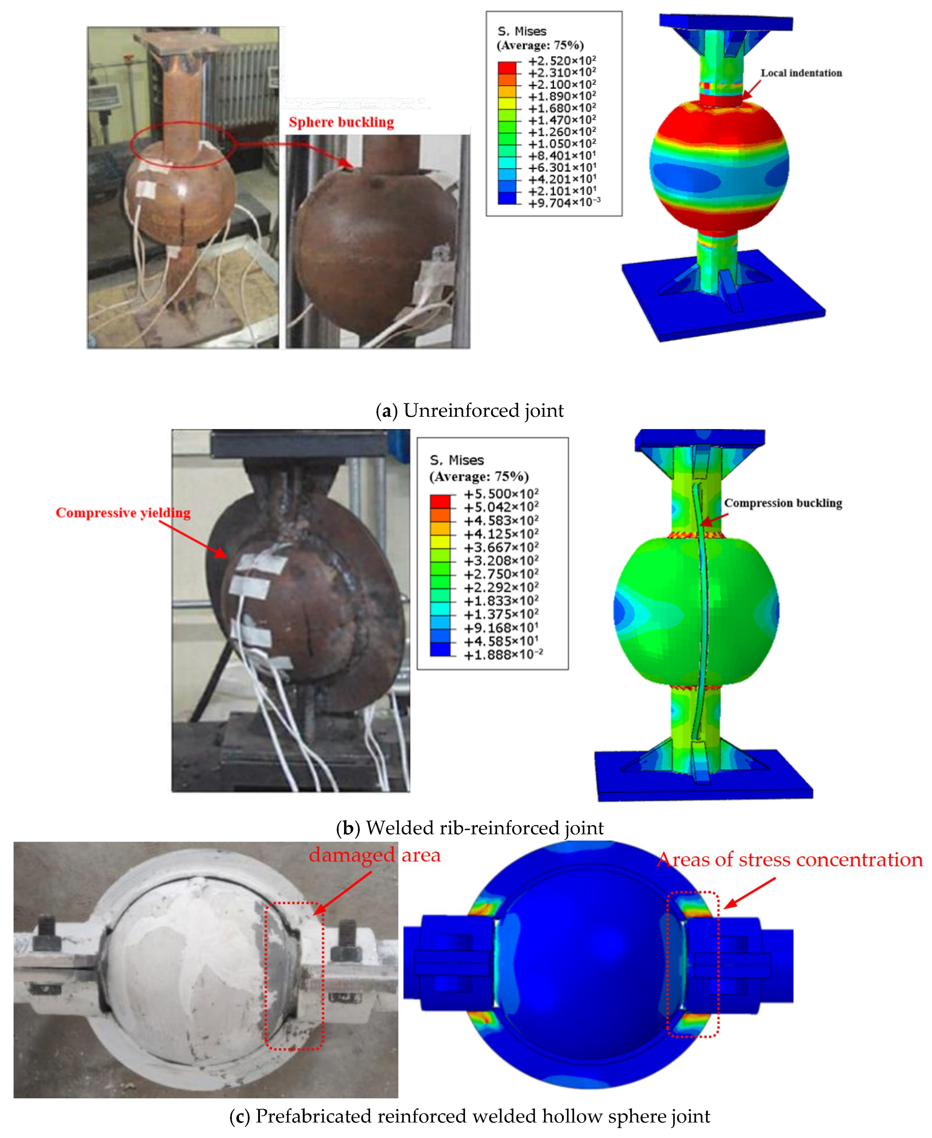 Study on the Compression Performance of Prefabricated Reinforced Welded ...
