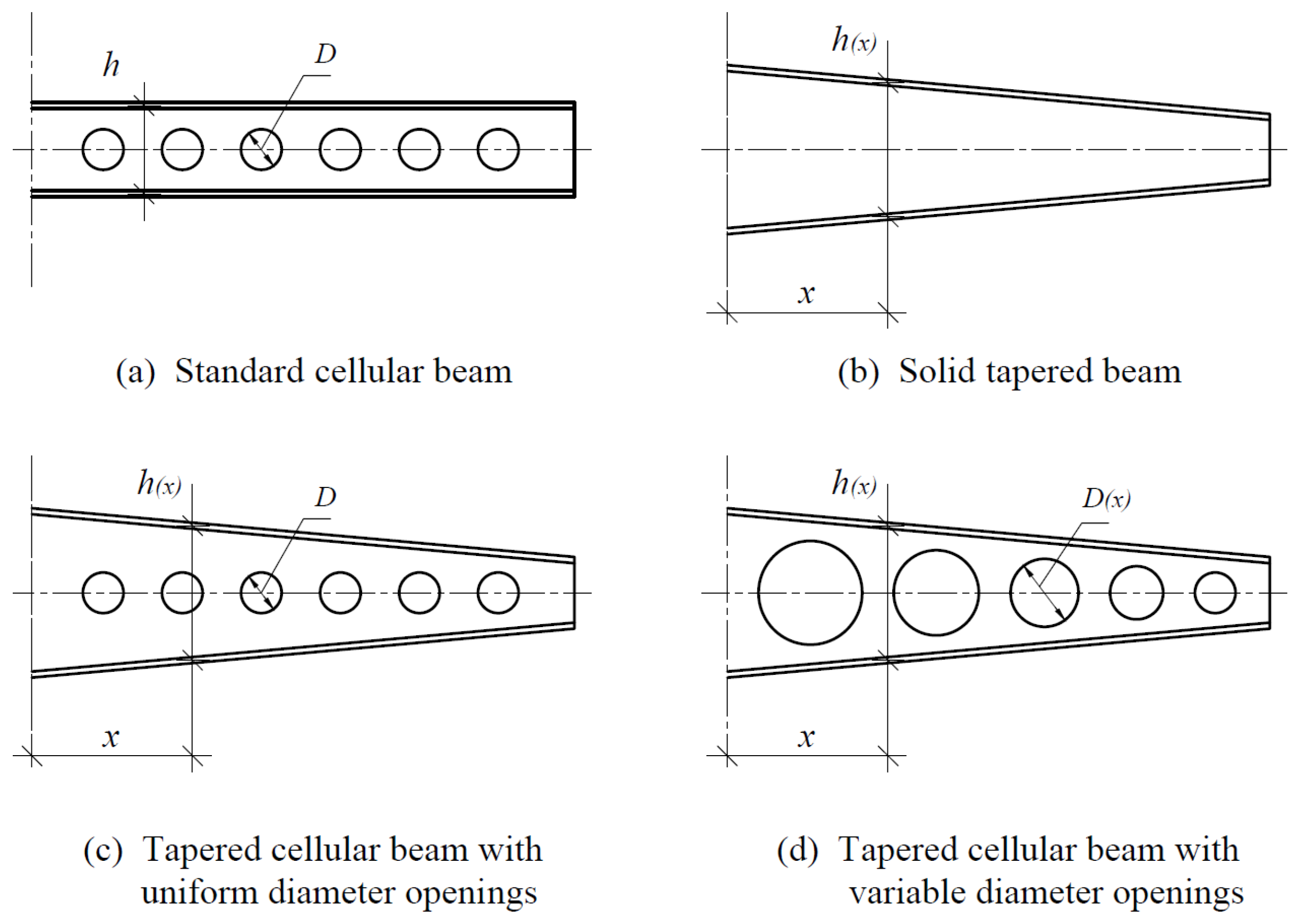 Analytical and Numerical Evaluation of Additional Deflection in Tapered ...