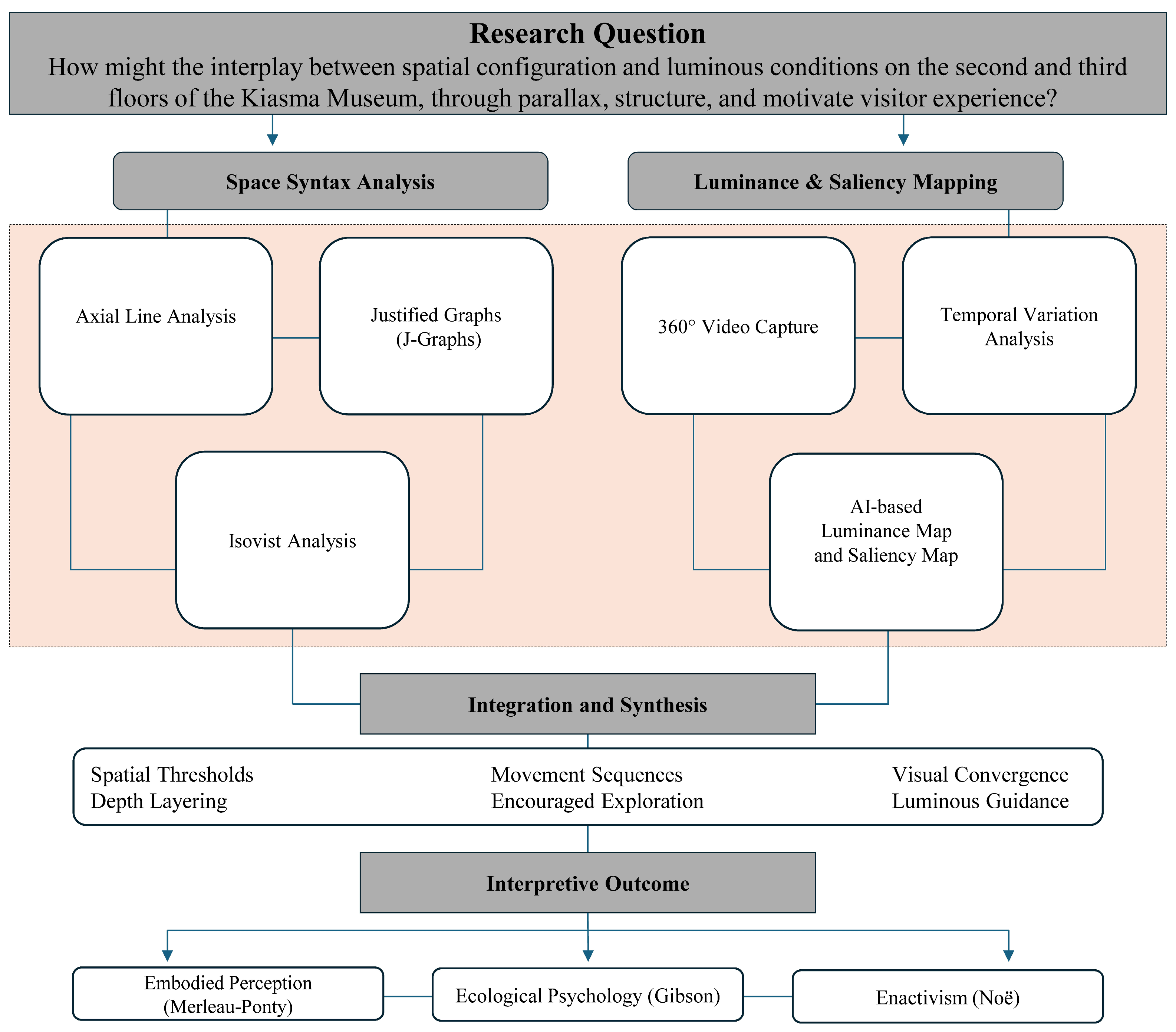 Parallax as Spatial Mediation: Configurational and Luminous Dynamics in ...
