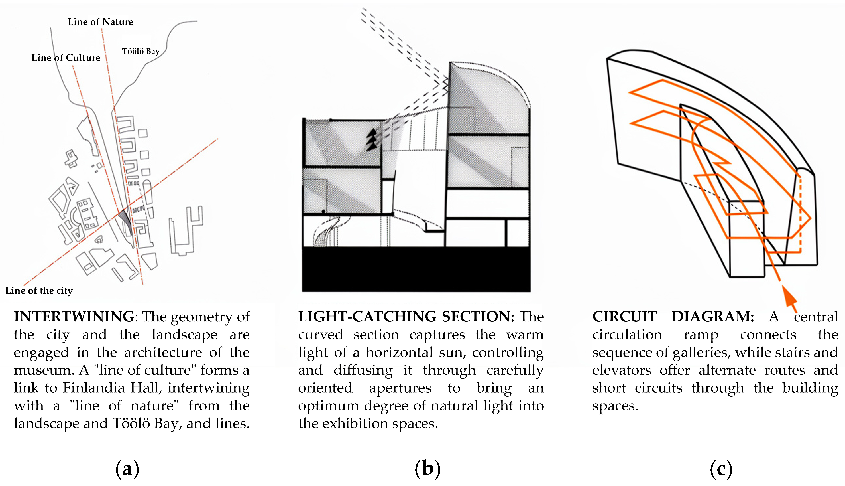Parallax as Spatial Mediation: Configurational and Luminous Dynamics in ...