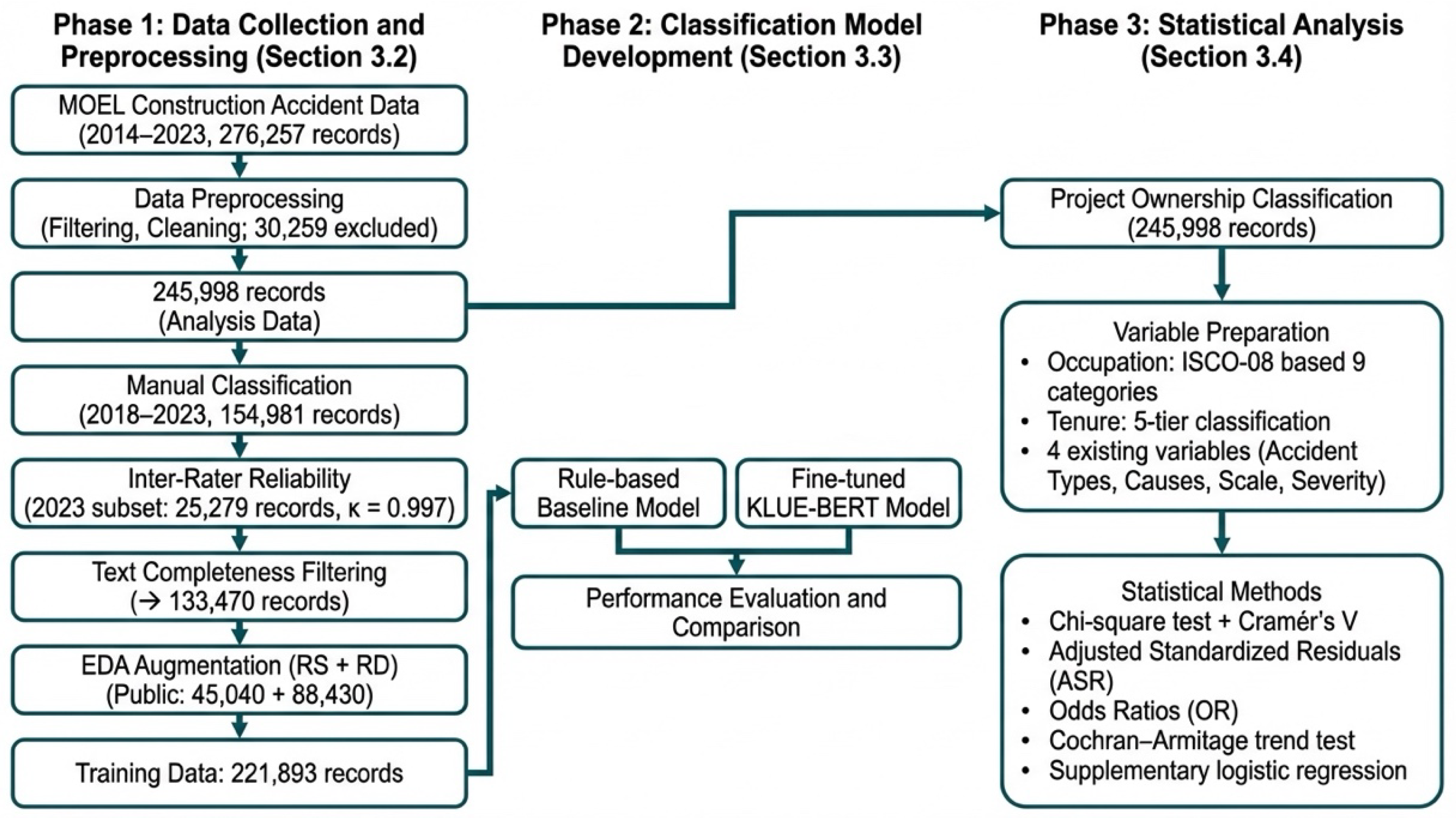KLUE-BERT-Based Classification of Project Ownership in Korean ...