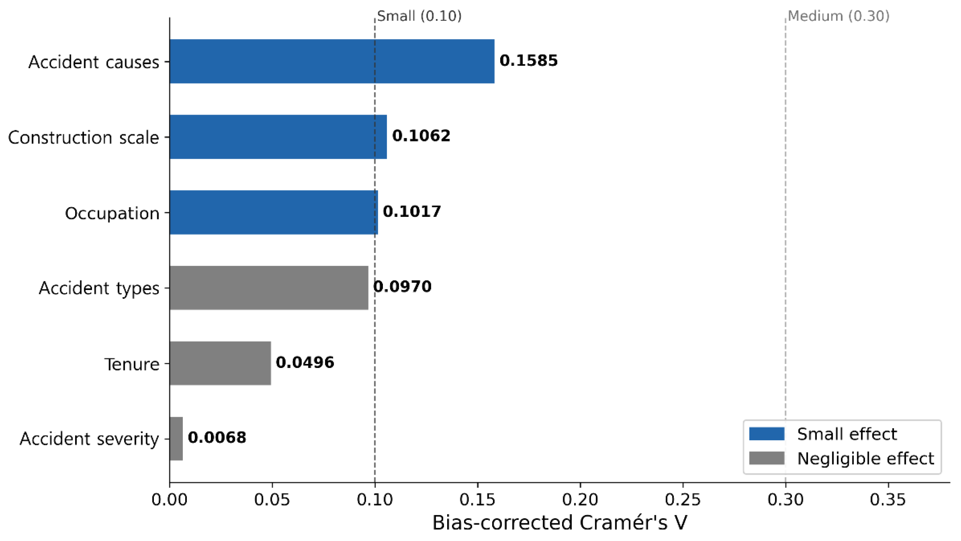 KLUE-BERT-Based Classification of Project Ownership in Korean ...