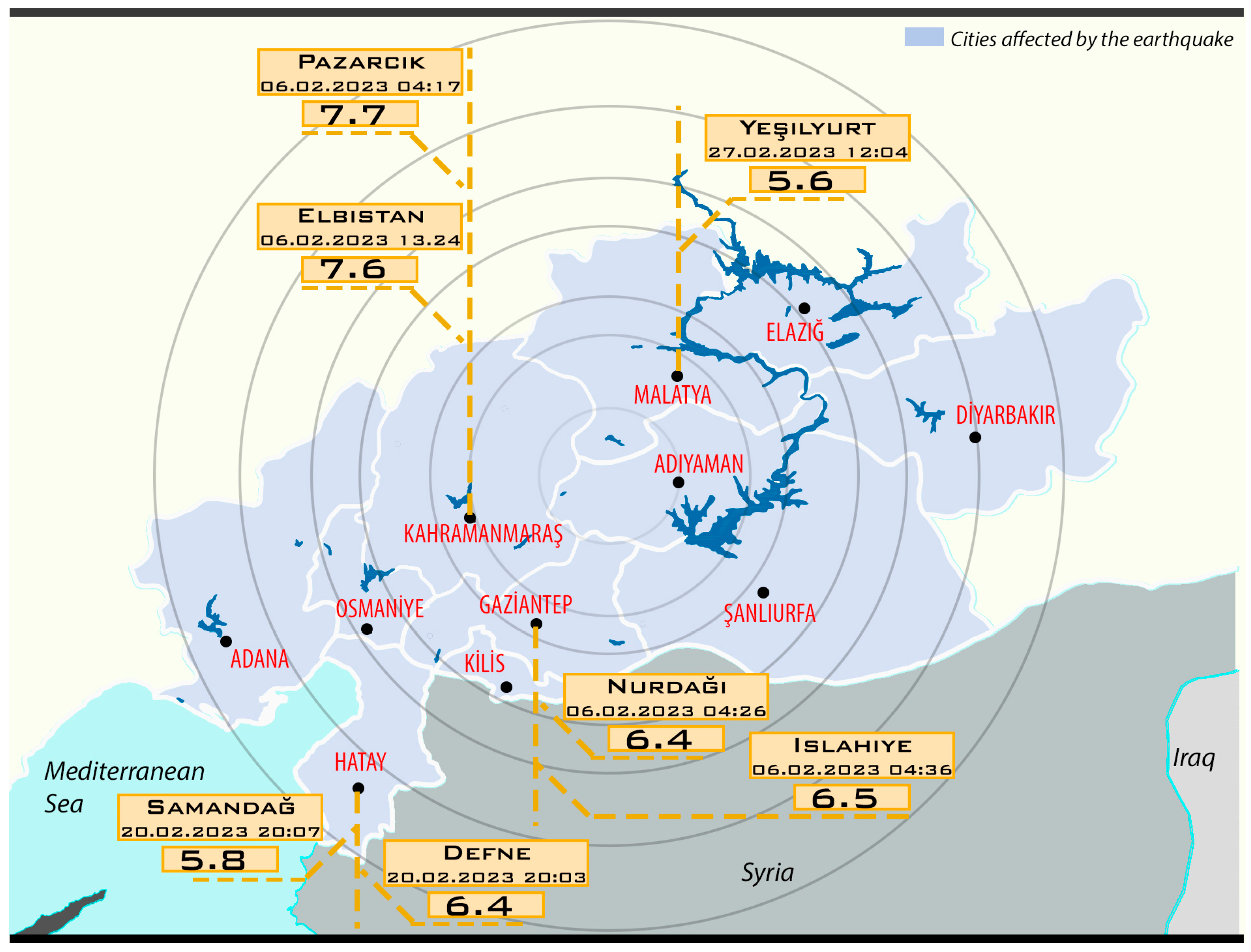 Regional Spectrum-Based Seismic Performance Assessment of Historical ...