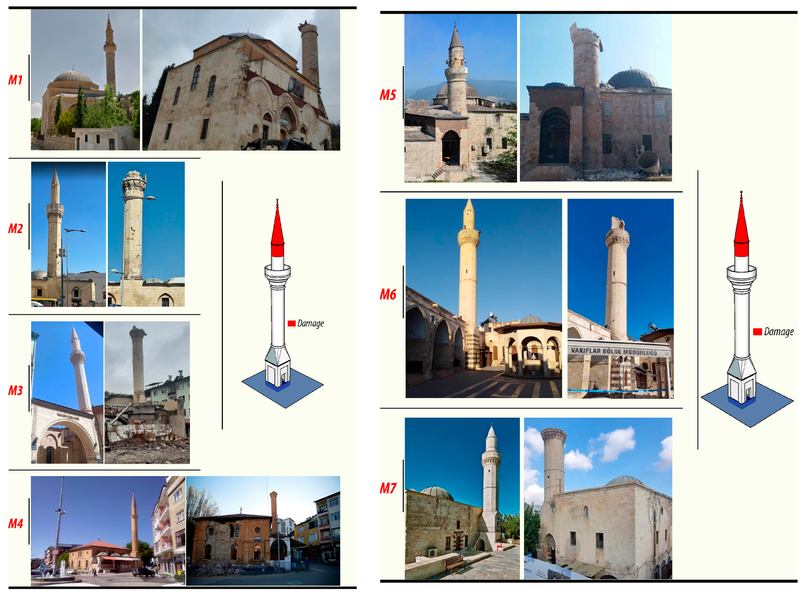 Regional Spectrum-Based Seismic Performance Assessment of Historical ...
