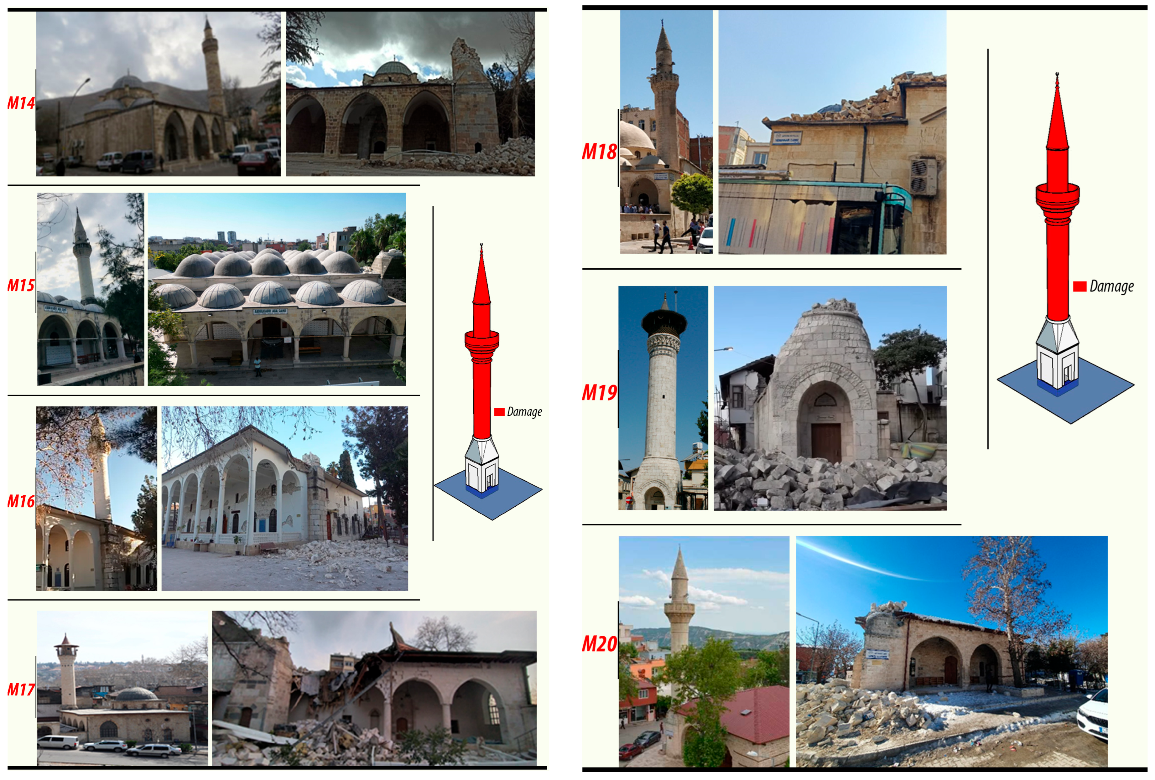 Regional Spectrum-Based Seismic Performance Assessment of Historical ...