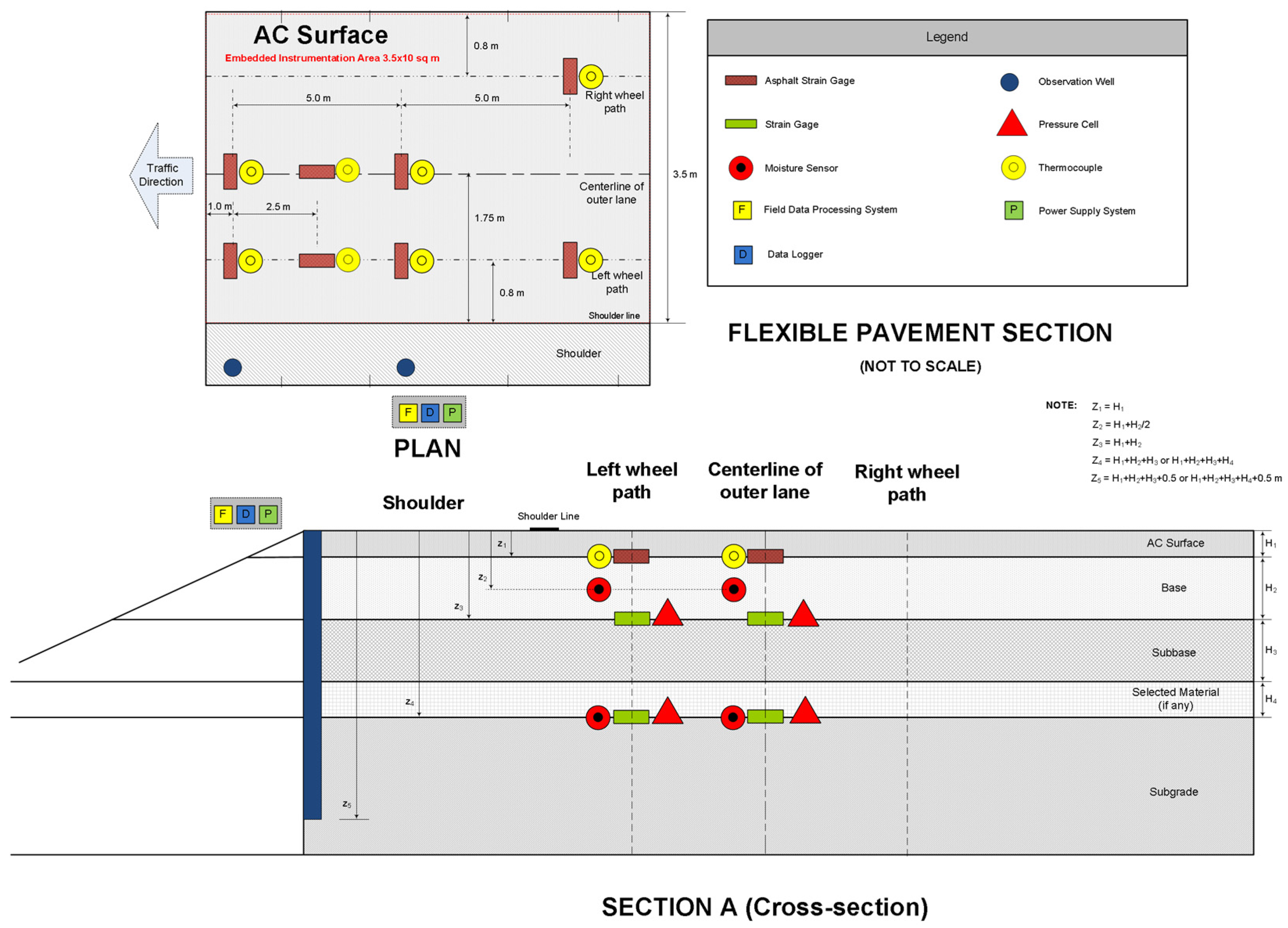 SmartPave: Development of an Embedded Multi-Sensor Monitoring System ...