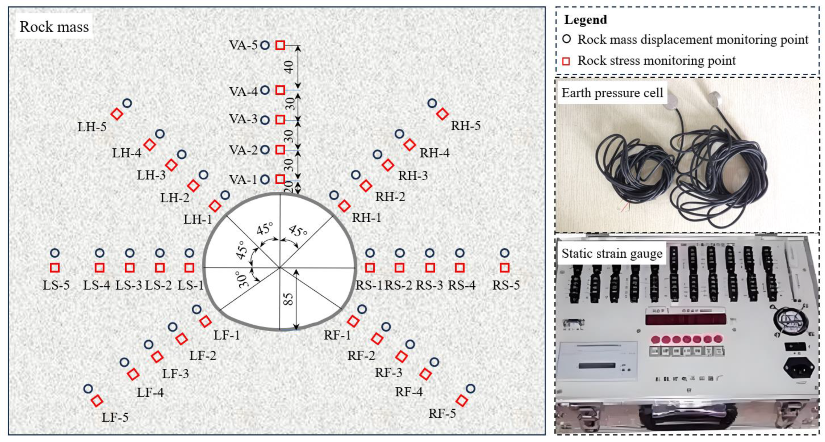 Mechanical Response of Deep Soft-Rock Tunnels Under Different Rock Bolt ...