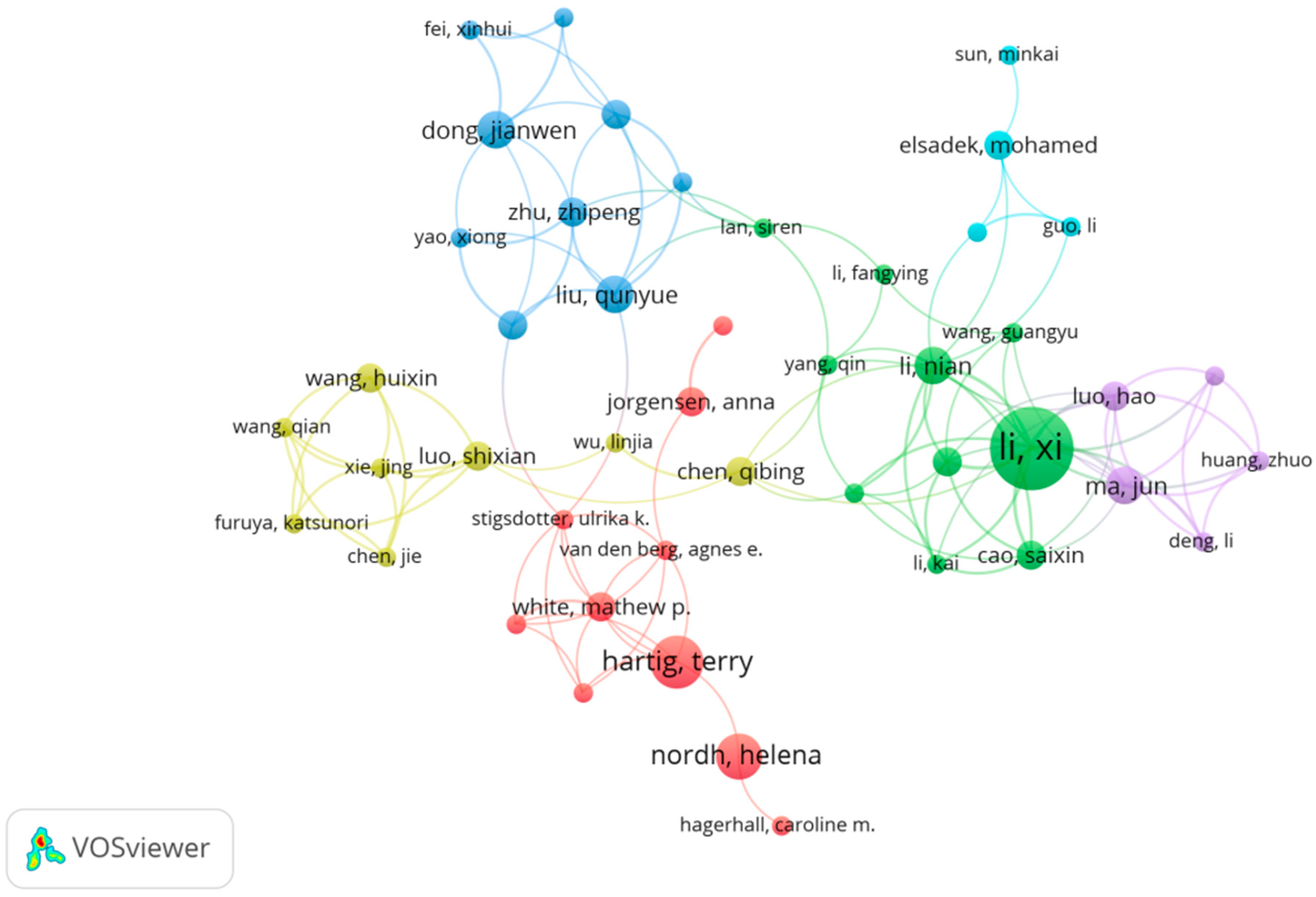 The Restorative Power of Biophilic Urbanism: A Bibliometric Synthesis ...