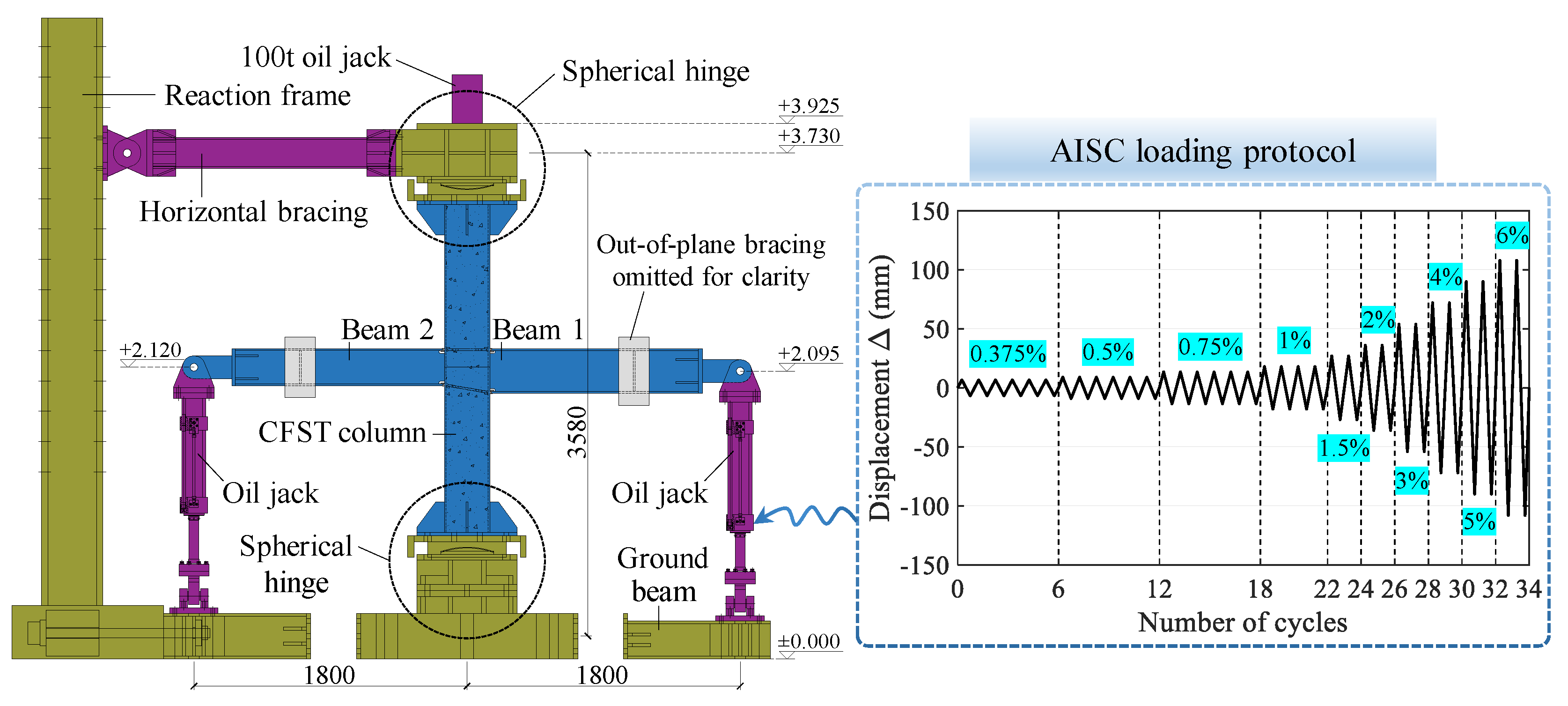 Numerical Study and Design Method of Irregular Steel Beam-to-CFST ...