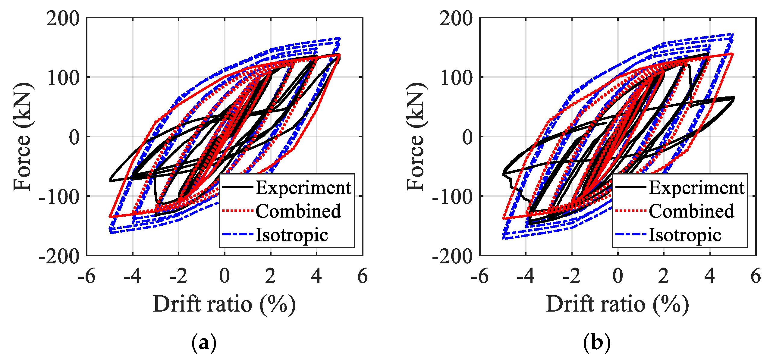 Numerical Study and Design Method of Irregular Steel Beam-to-CFST ...