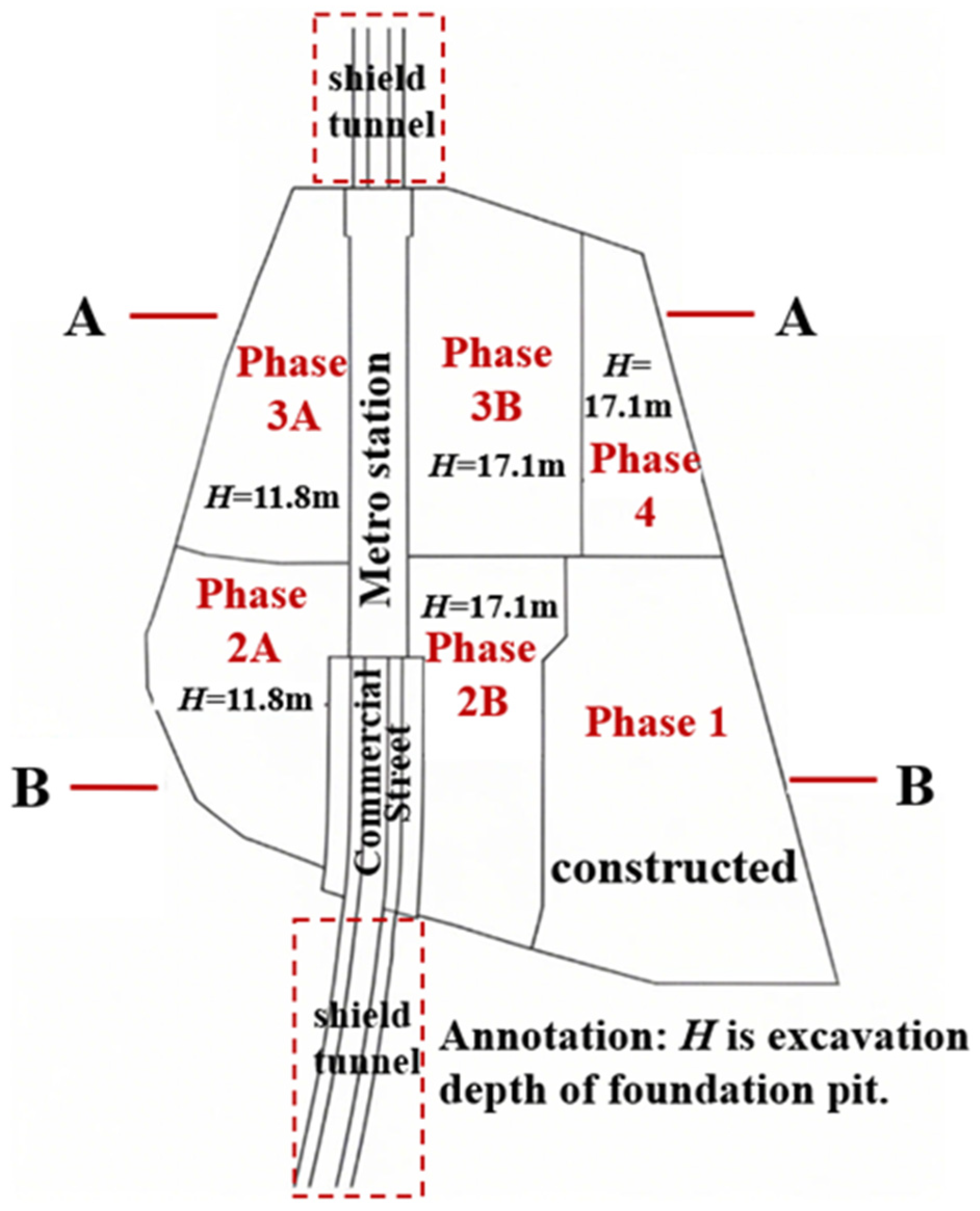 An AHP-Risk Matrix Approach for Dynamic Risk Assessment and Control of ...
