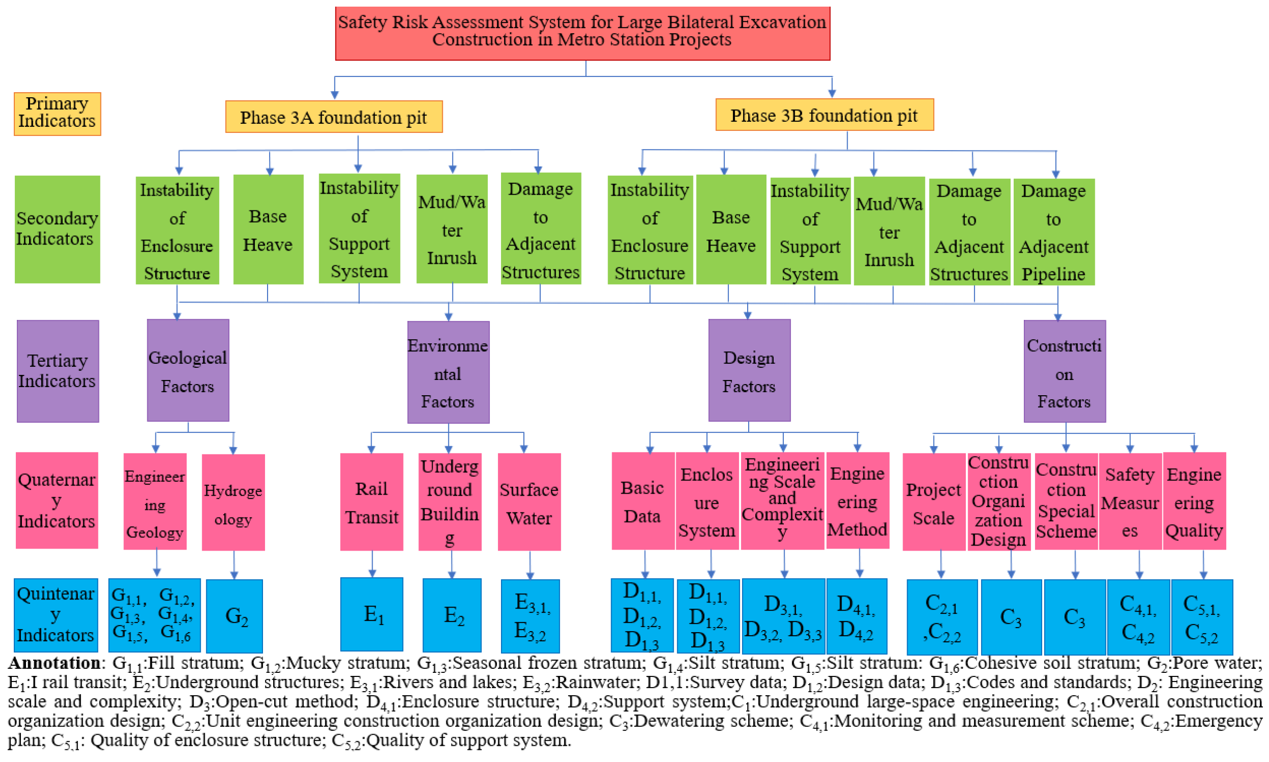 An AHP-Risk Matrix Approach for Dynamic Risk Assessment and Control of ...