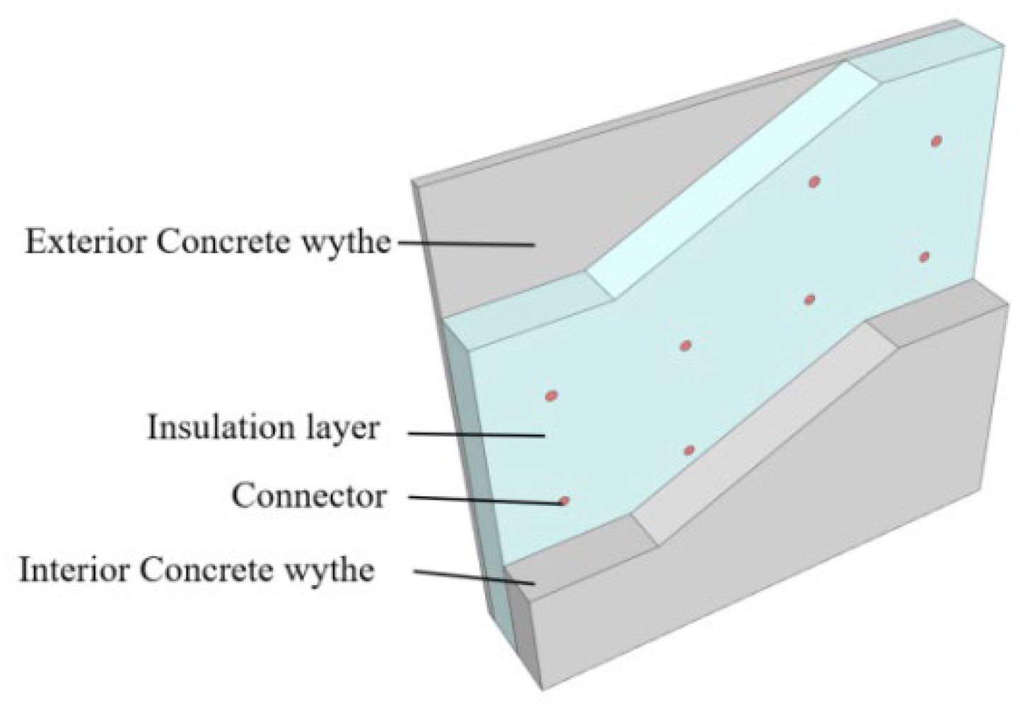 Durability Prediction Model for Shear Behavior of GFRP Connectors in ...