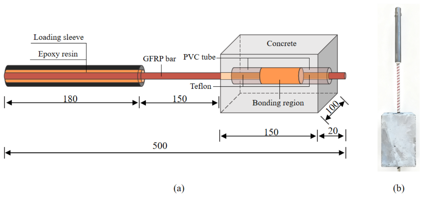 Experimental Investigation on the Effect of Wetting–Drying Cycles on ...