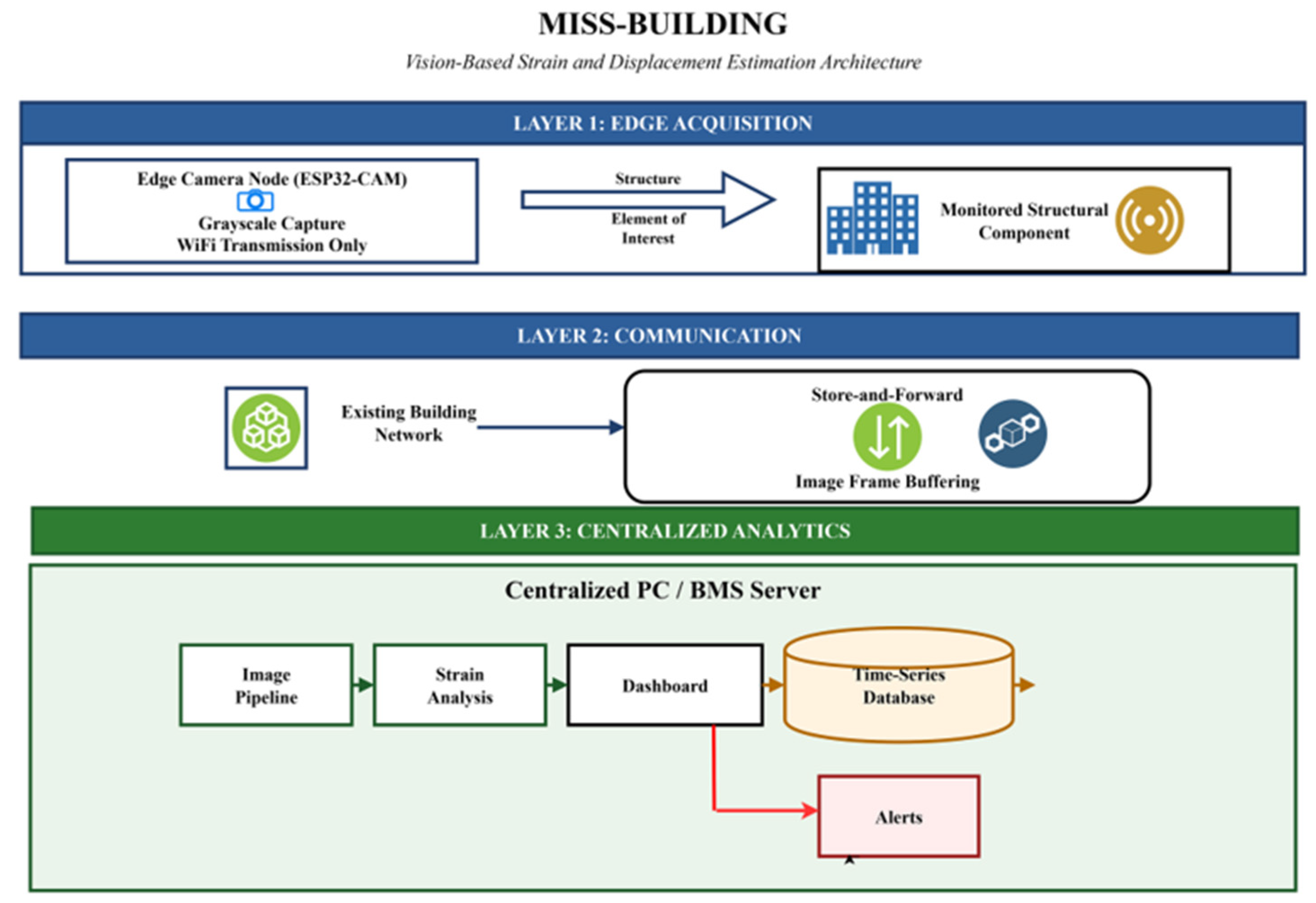 Design and Laboratory Validation of a Low-Cost Vision-Based Strain ...