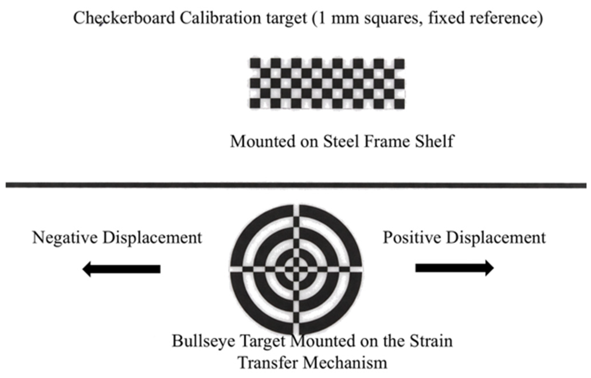 Design and Laboratory Validation of a Low-Cost Vision-Based Strain ...