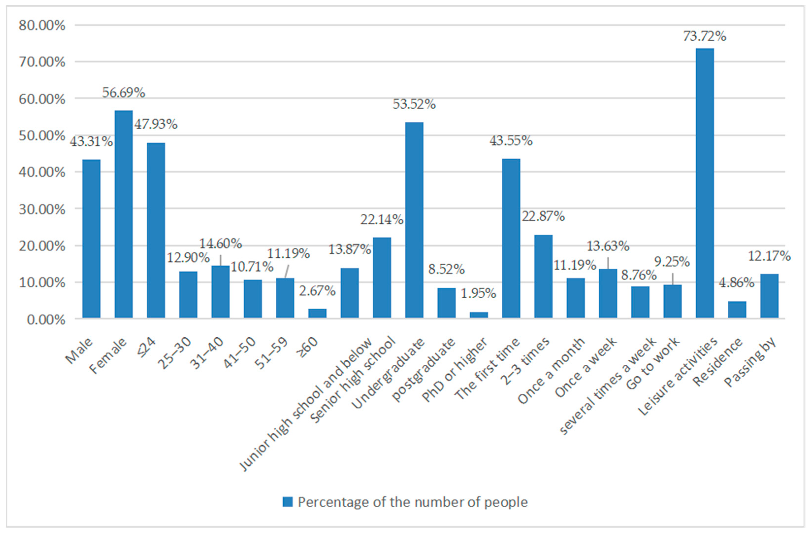 Effects of Acoustic and Visual Environmental Factors on Perceived ...