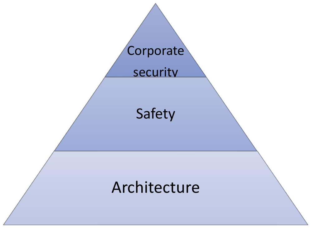 Age-Friendly Built Environments: Integrating Architecture, Safety, and ...