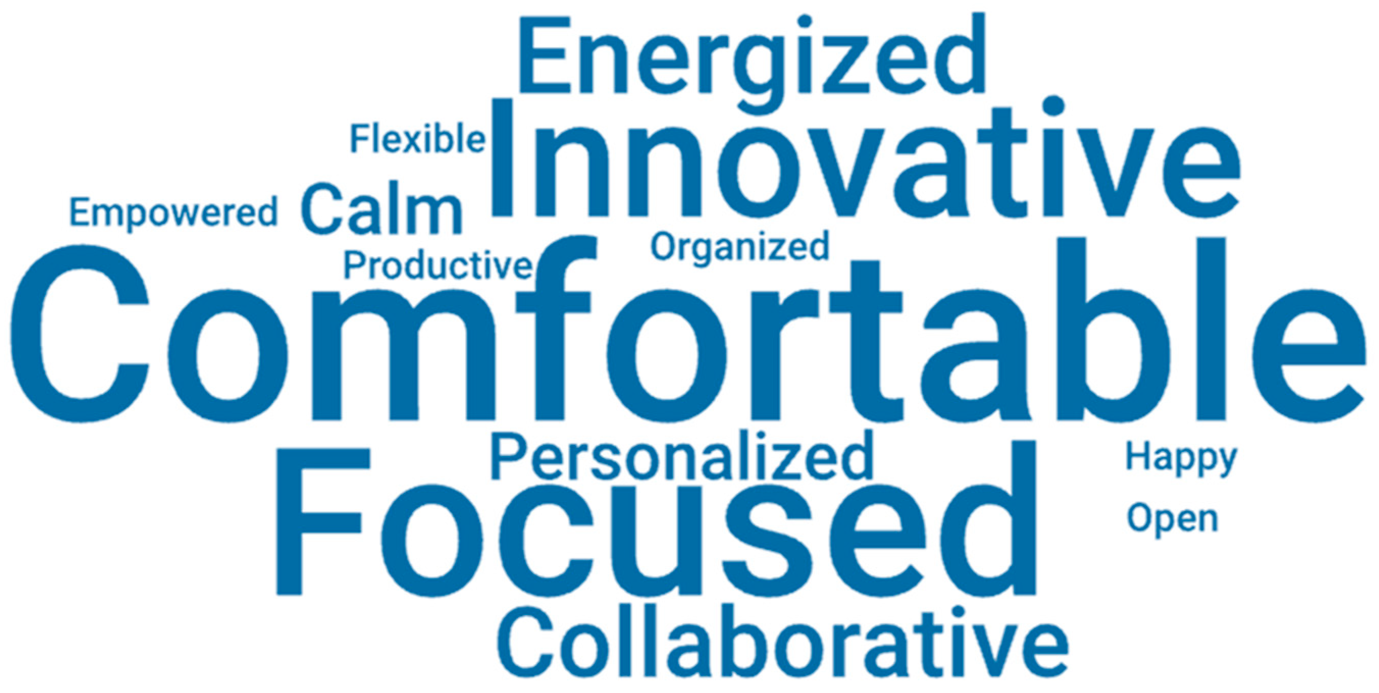 Integrating Perceptual and Behavioral Evidence to Evaluate Hybrid-Ready ...