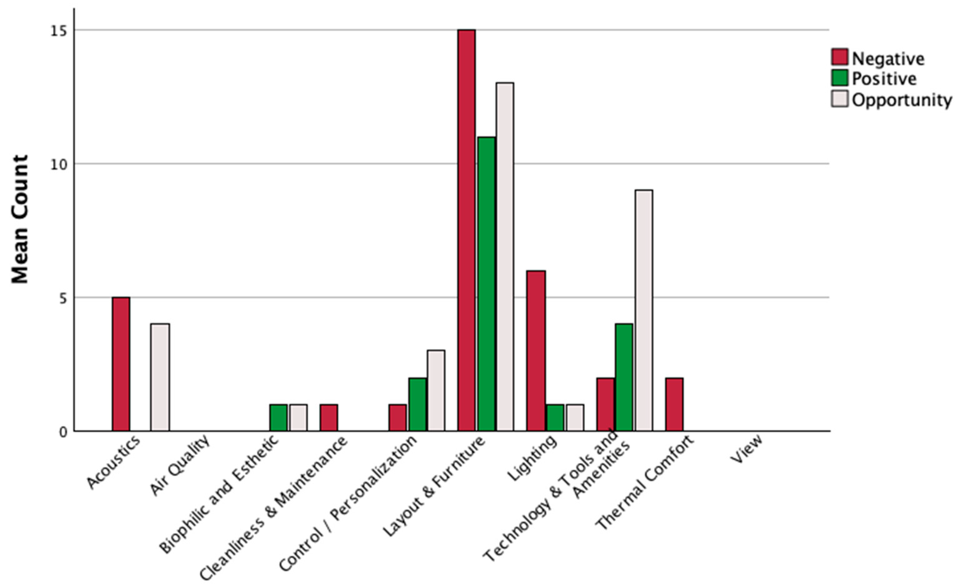 Integrating Perceptual and Behavioral Evidence to Evaluate Hybrid-Ready ...