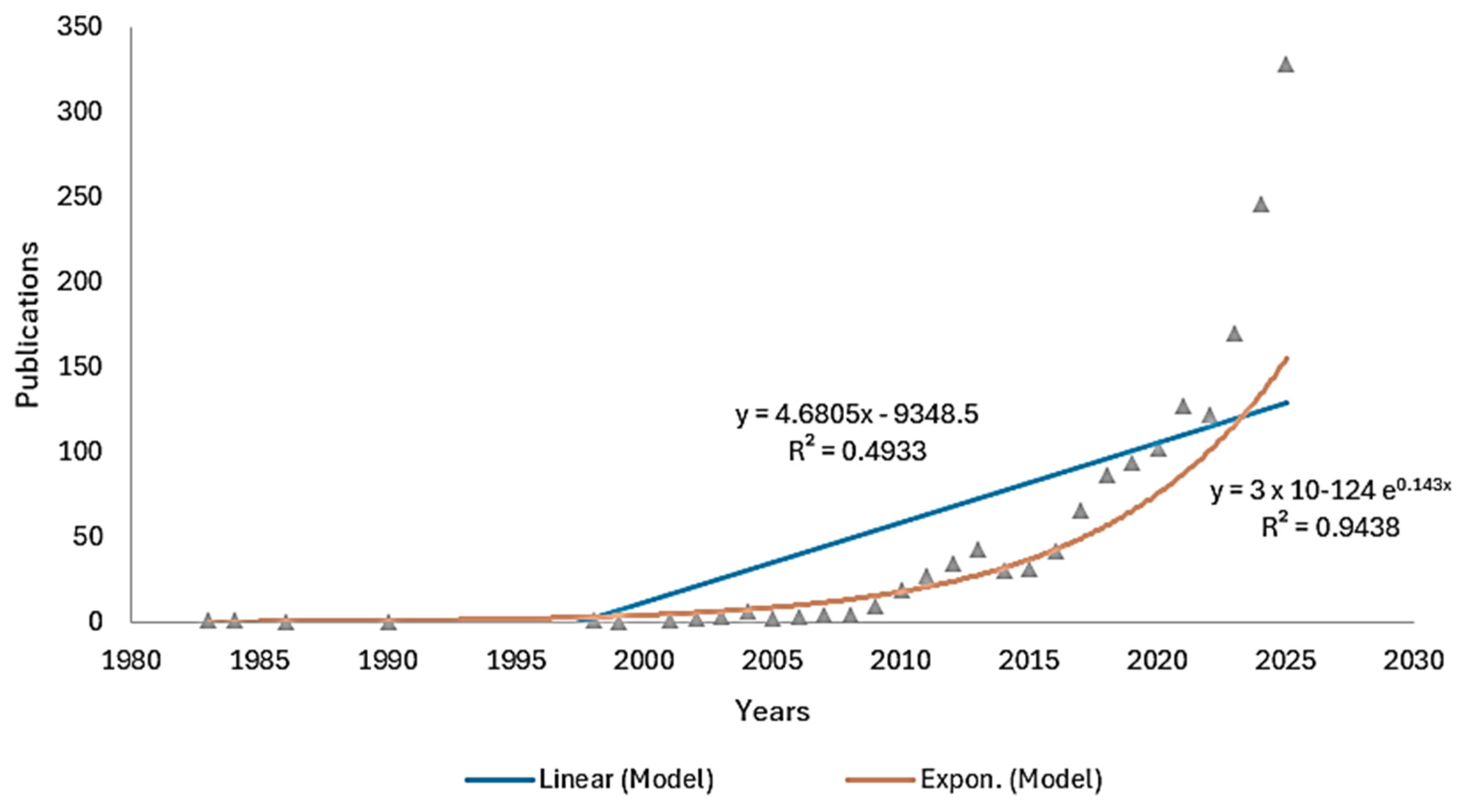 Recycled Aggregate Concrete Research (1983–2025): A Global Bibliometric ...