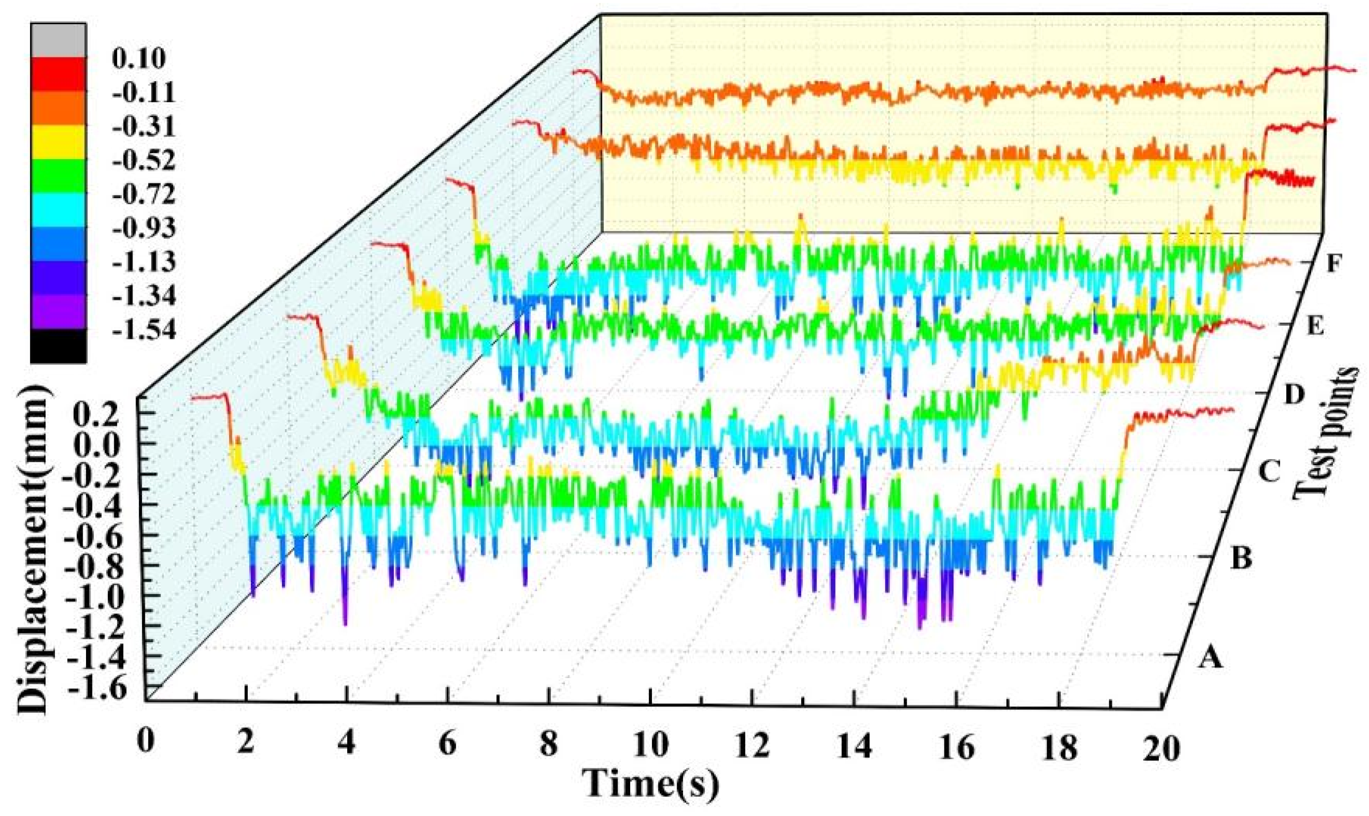 Nonlinear Dynamic Response of Pretensioned Saddle-Shaped Membrane ...