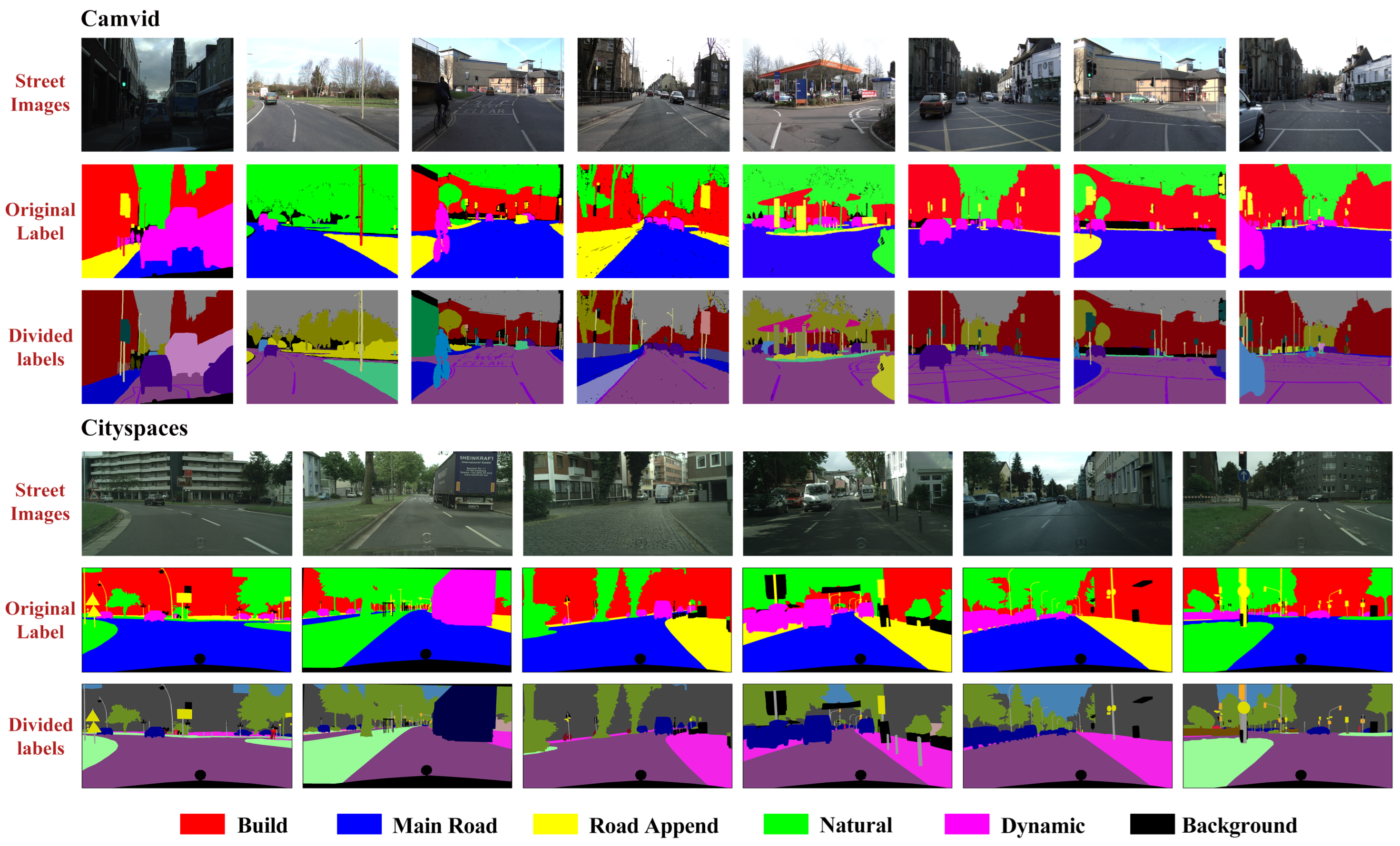 Urban Morphology-Oriented Streetscape Segmentation via Hierarchical ...