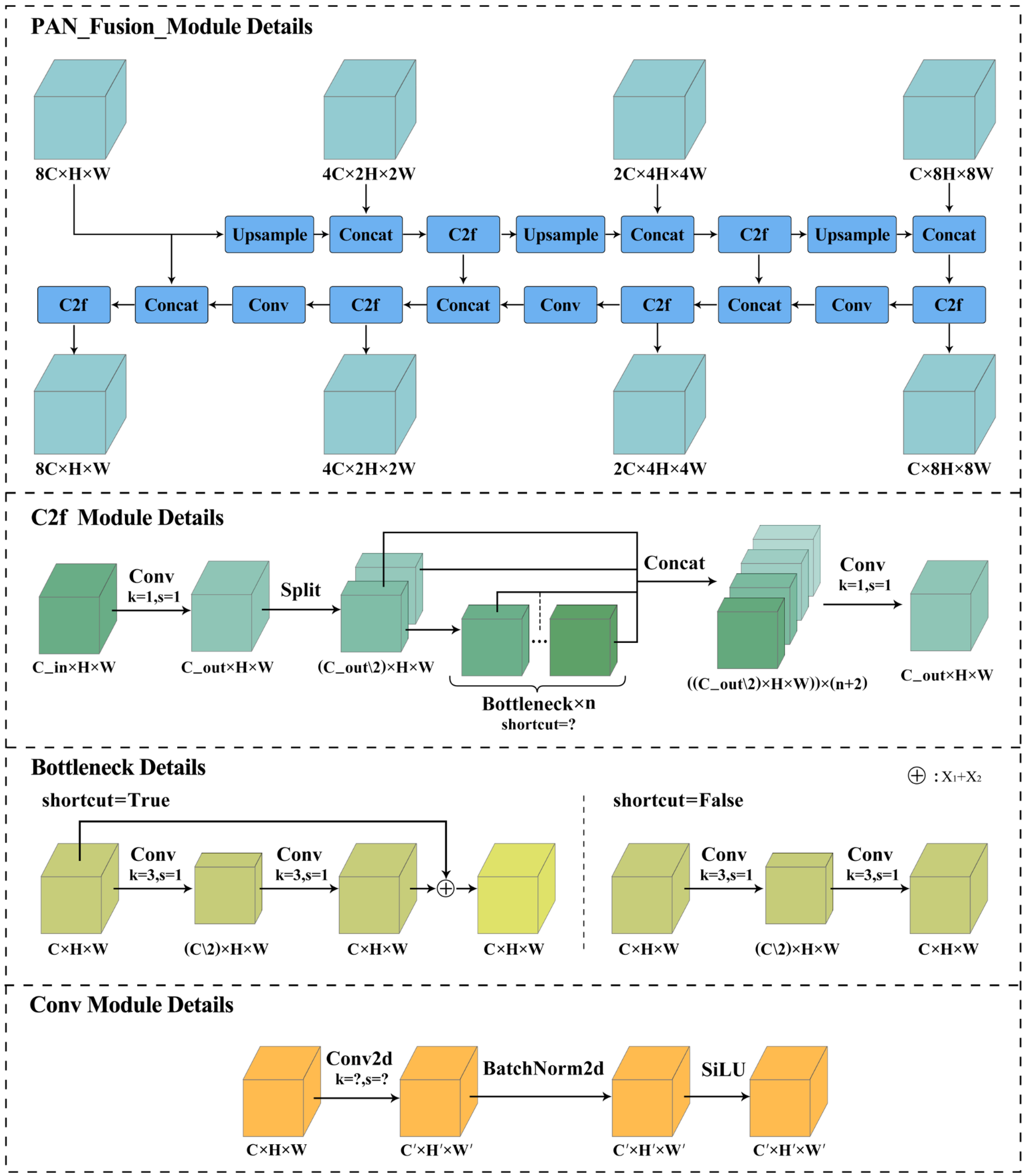 Urban Morphology-Oriented Streetscape Segmentation via Hierarchical ...