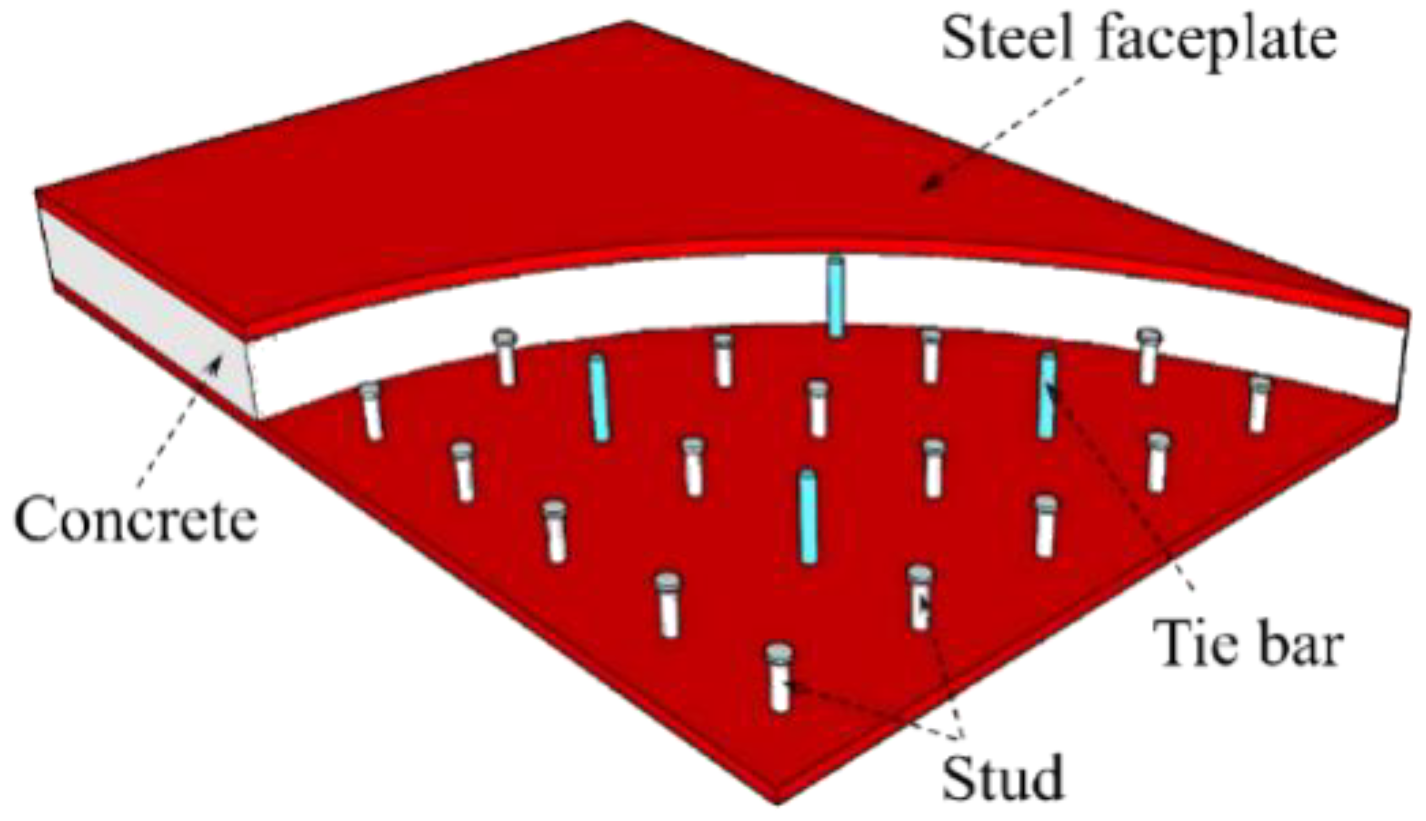 Numerical and Theoretical Investigation on the Dynamic Behavior of ...