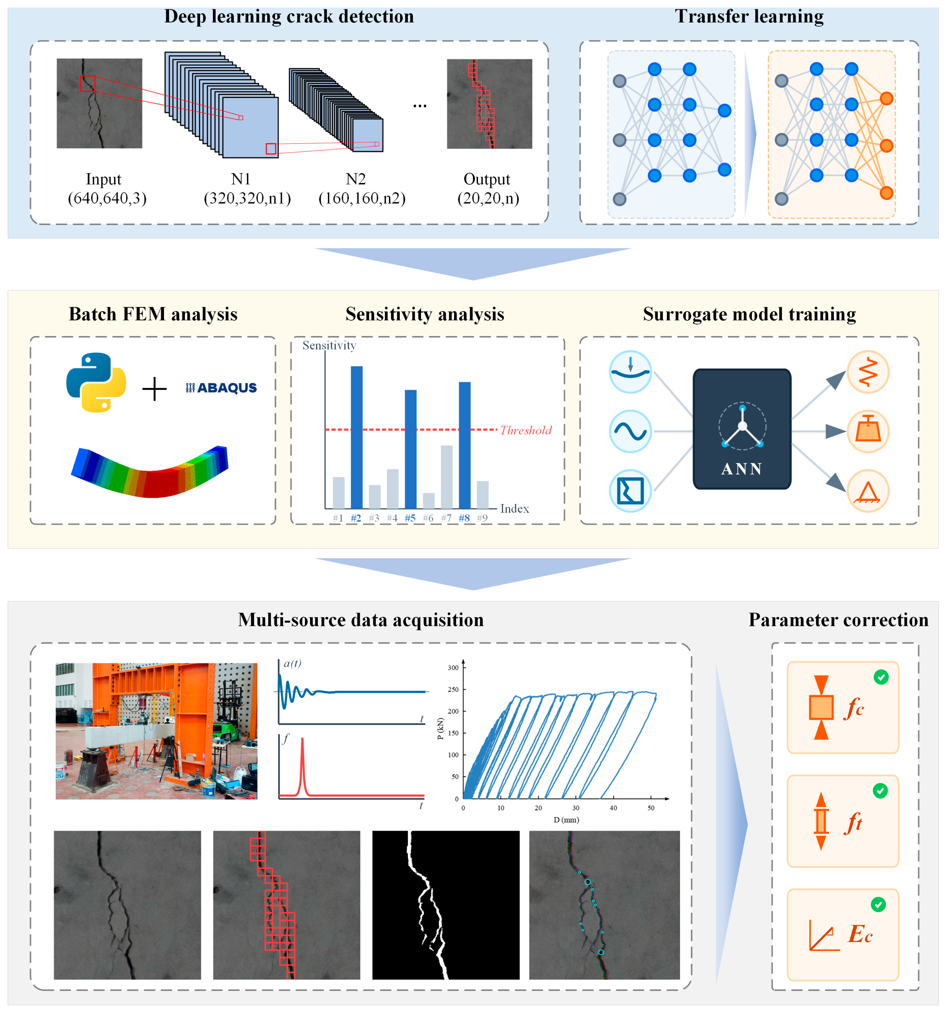Service Performance Evaluation of RC Beam Structures by Fusing Crack ...