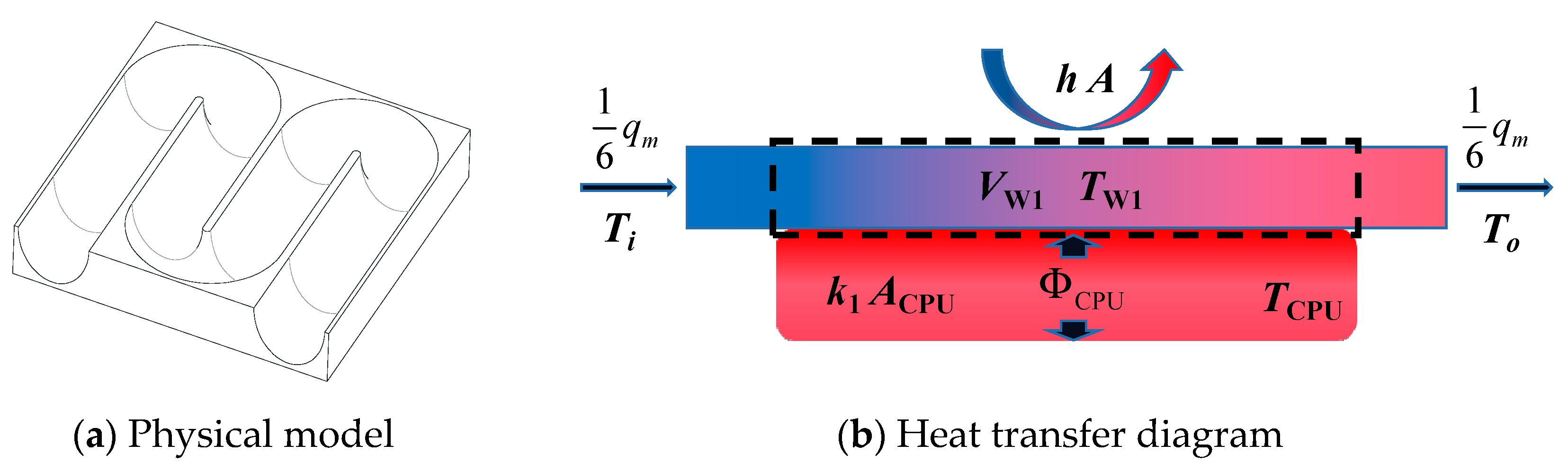 Natural Cold Source Computing Cluster Thermal Management Coupled with PCM