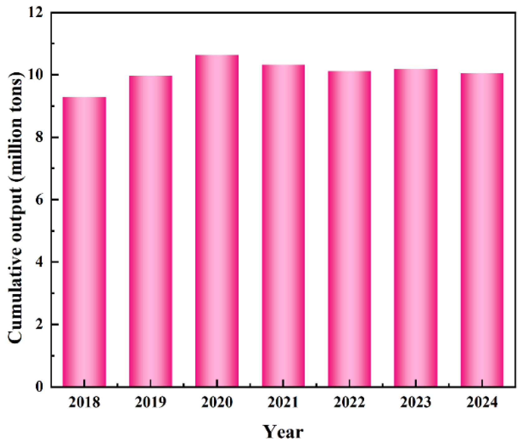 Influence of Iron Tailing Powder-Granulated Blast Furnace Slag ...