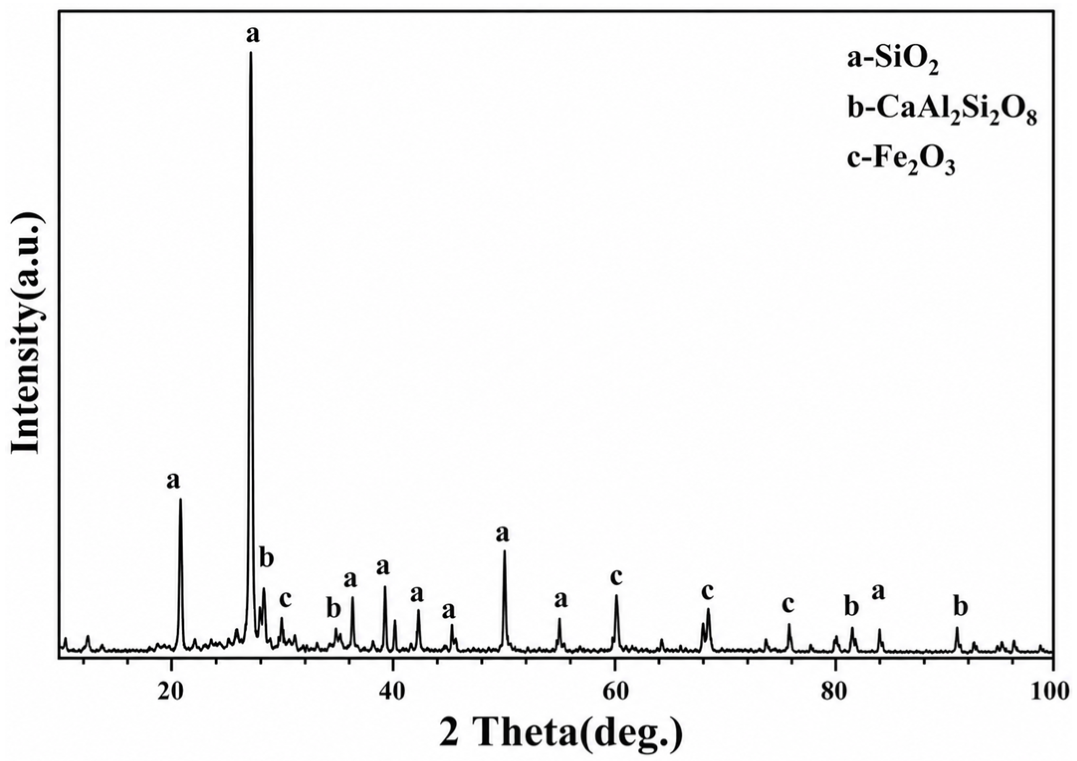 Influence of Iron Tailing Powder-Granulated Blast Furnace Slag ...